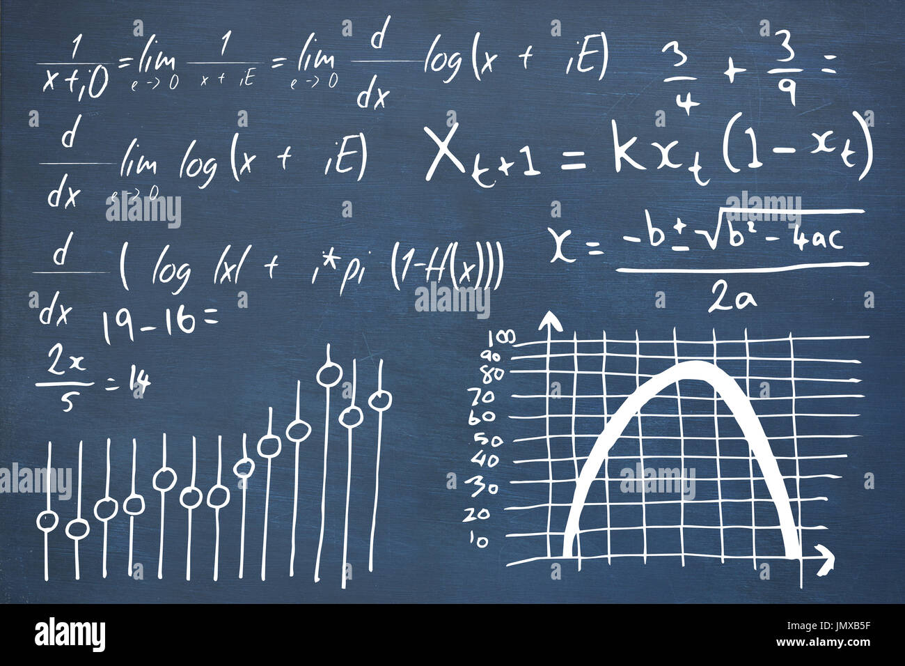 Mathematical equations with graph against image of ac chalkboard Stock ...