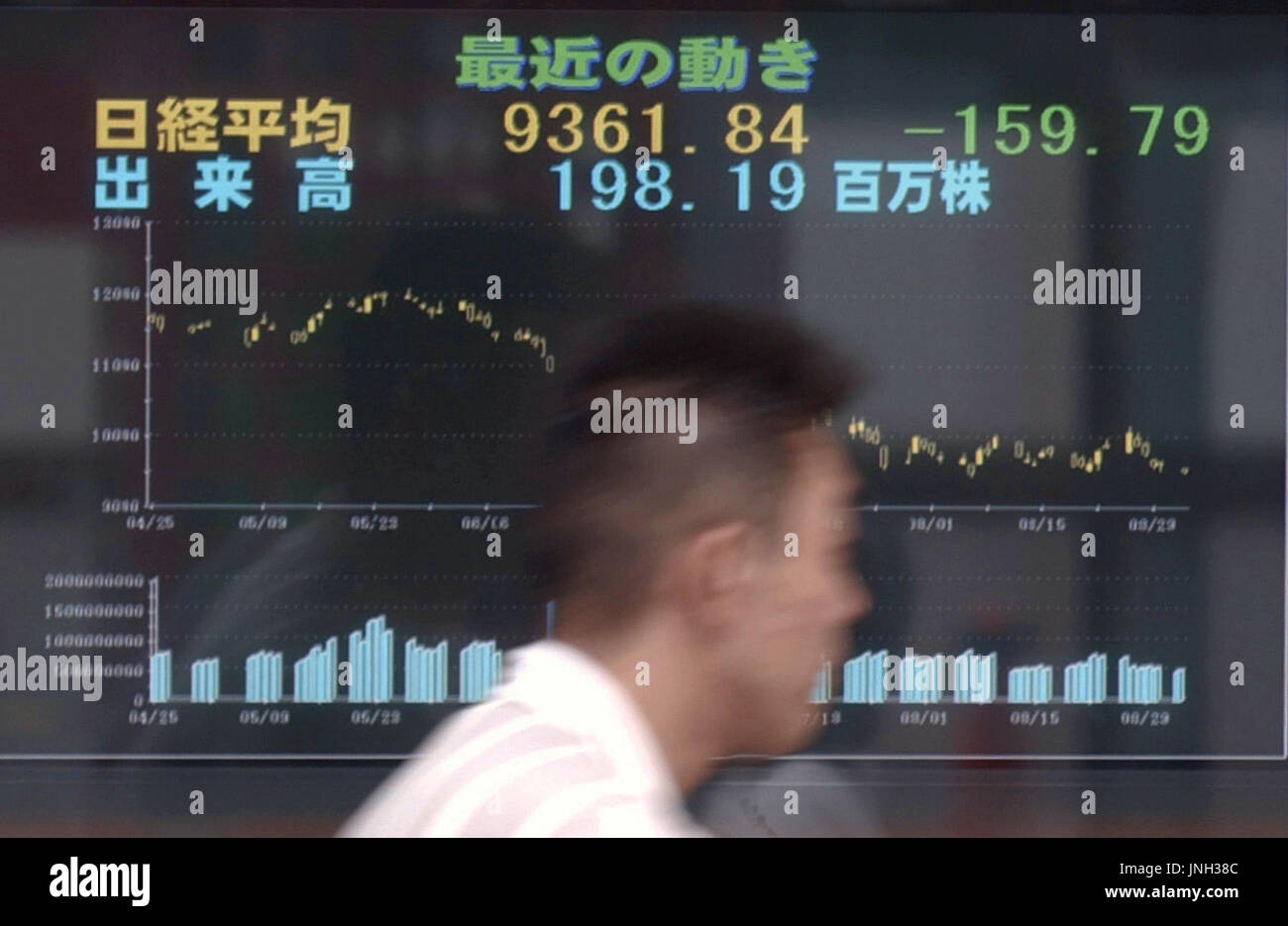 TOKYO, Japan - An electronic stock sign board at a brokerage company in ...