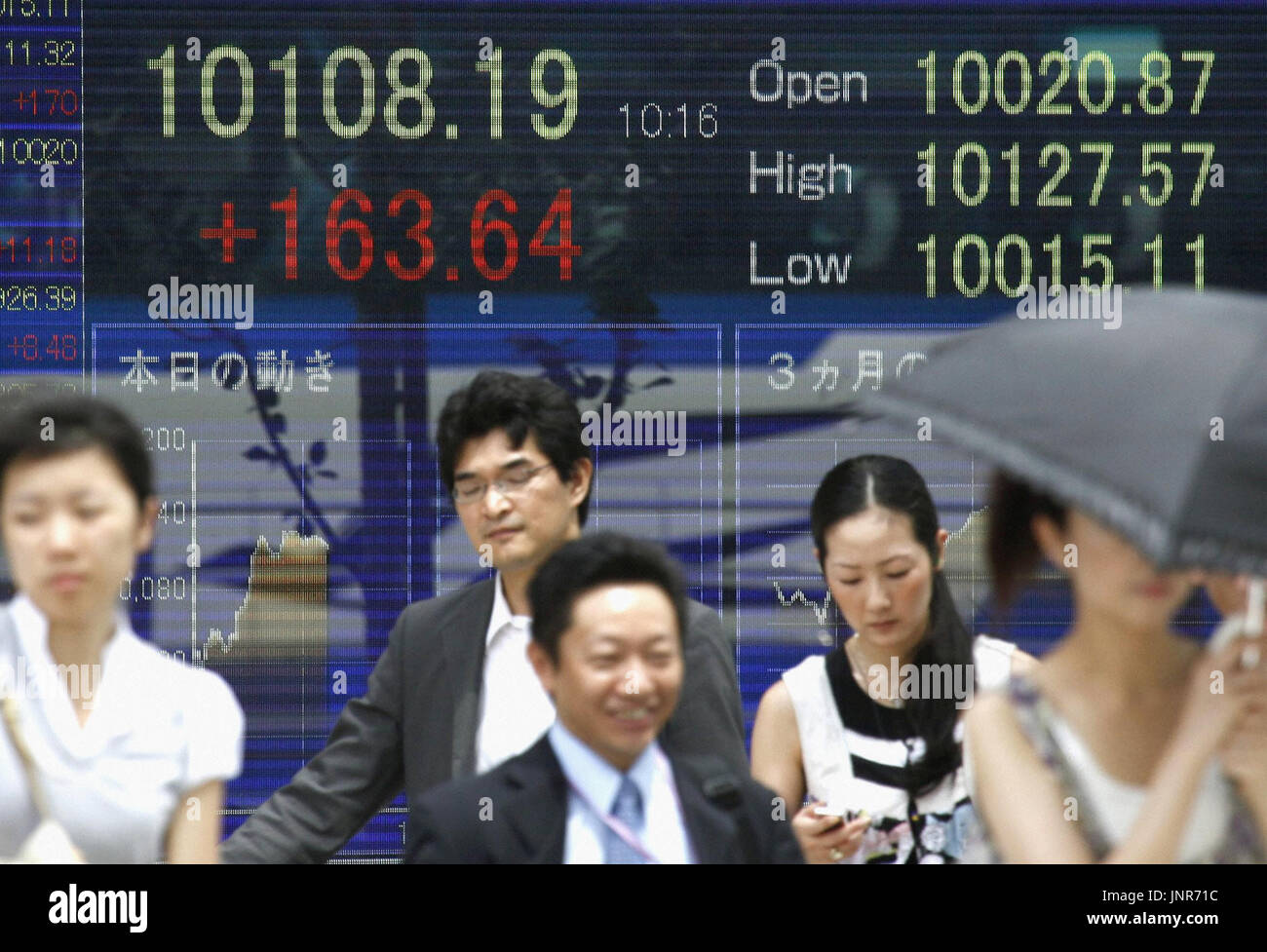 TOKYO, Japan - An electronic stocks price board in Tokyo's Yaesu ...