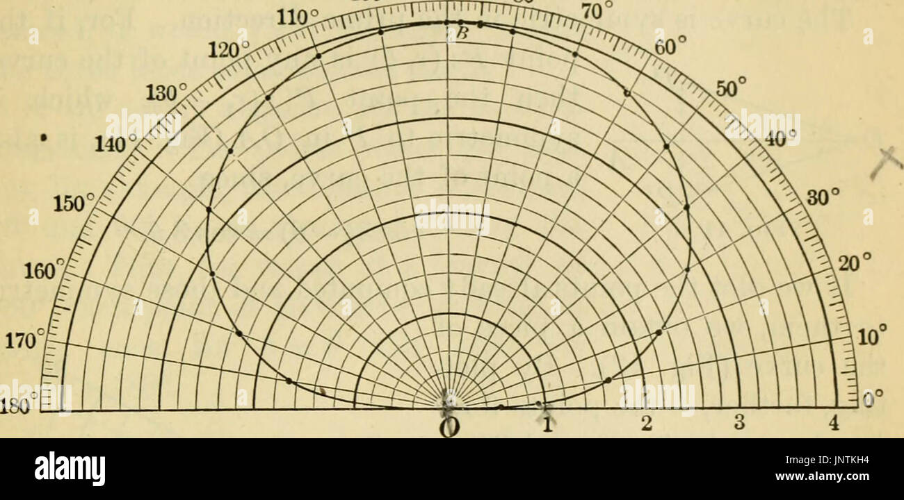 "Plane and solid analytic geometry" (1921 Stock Photo - Alamy