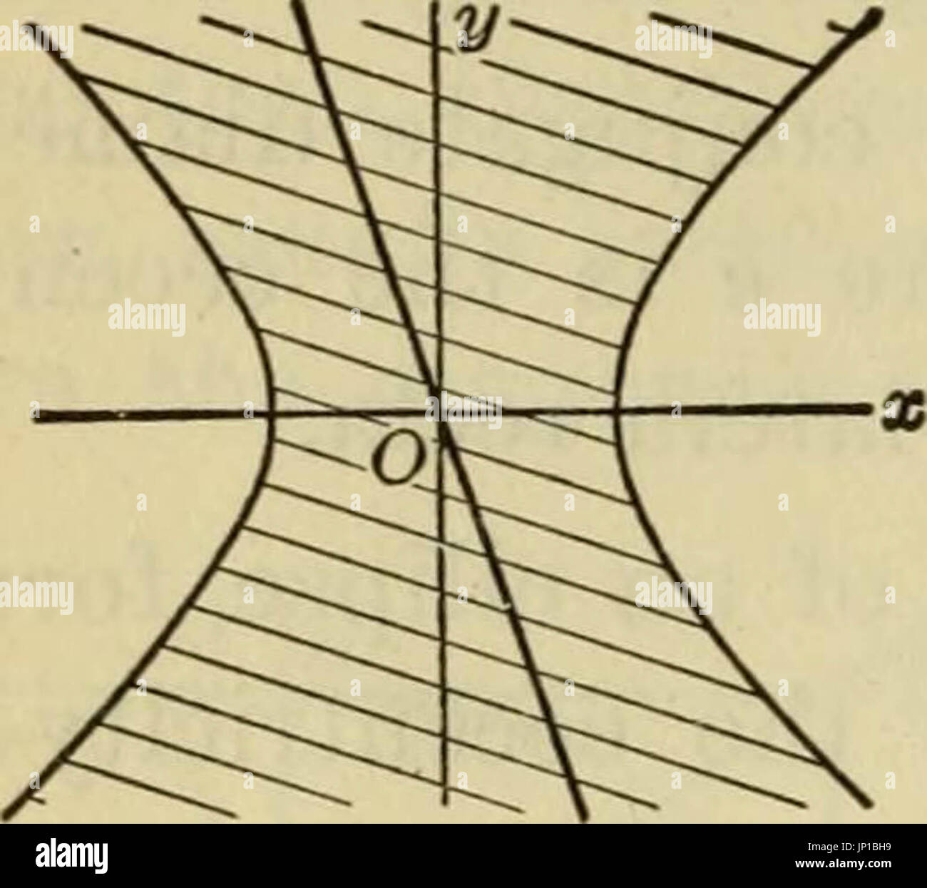 Solid analytic geometry hi-res stock photography and images - Alamy