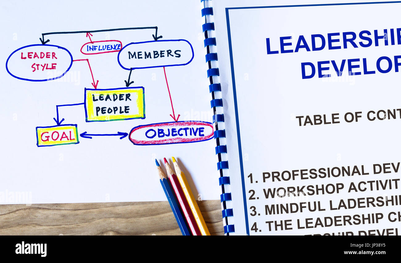 Leadership training and professional development concept- many uses in ...