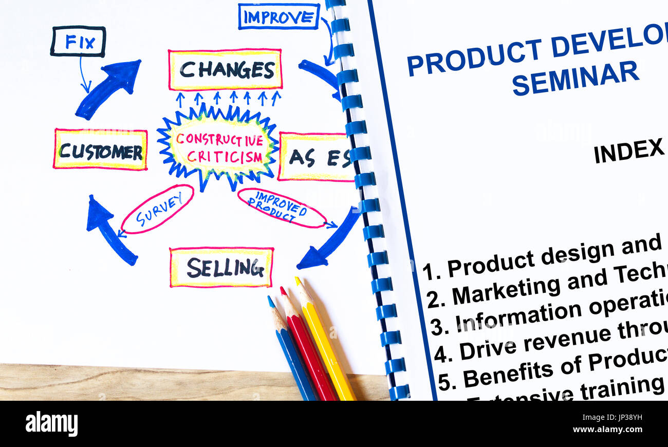 Product development seminar- all about product development including ...