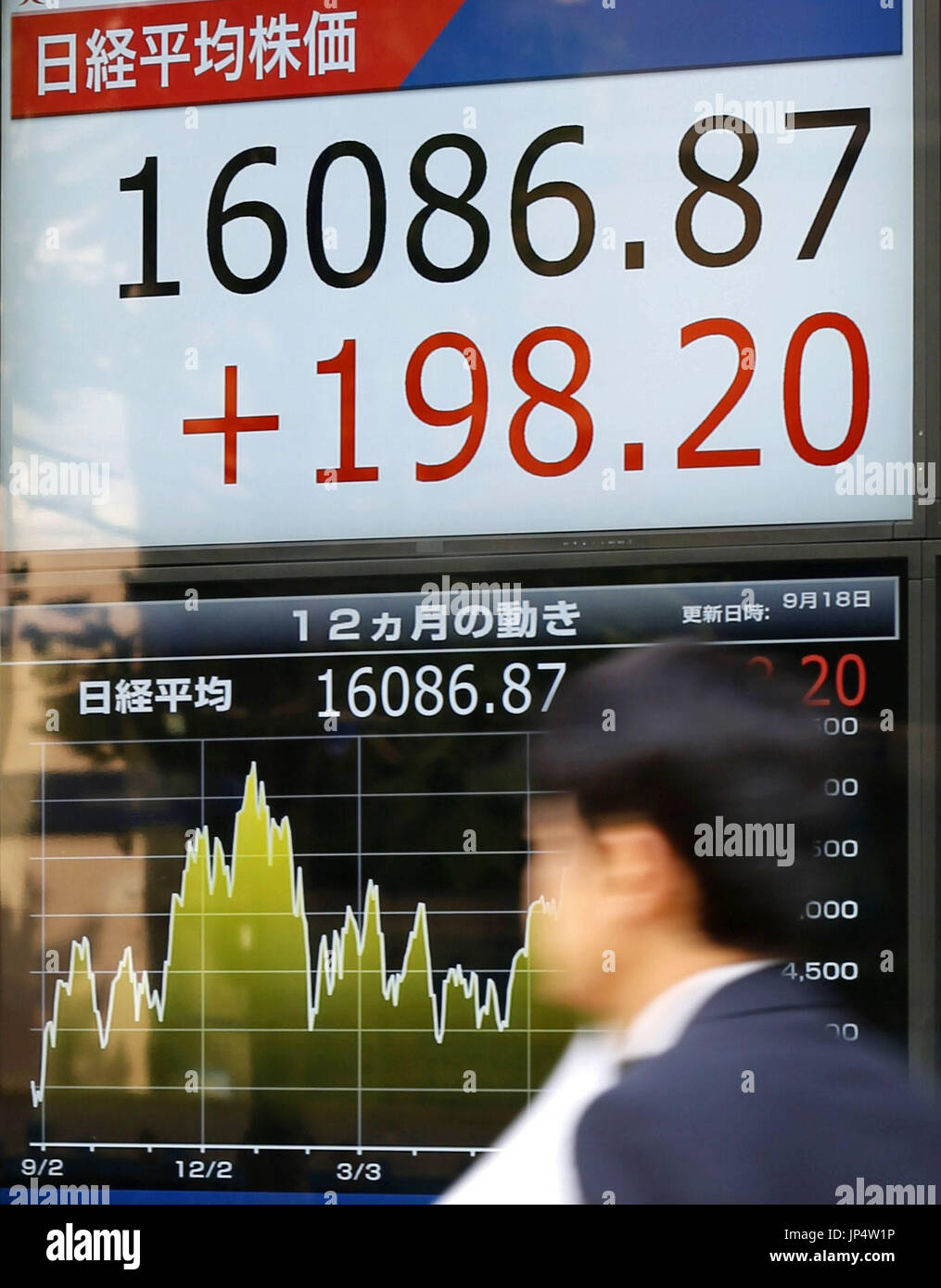 TOKYO, Japan - An electronic signboard in central Tokyo shows the 225 ...