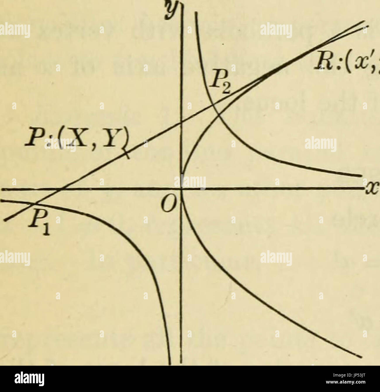 "Plane and solid analytic geometry" (1921 Stock Photo - Alamy