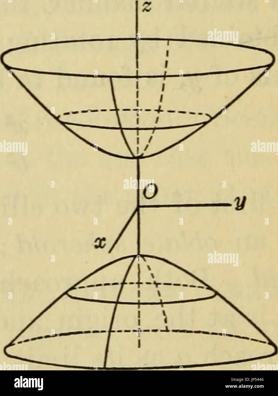 Solid analytic geometry hi-res stock photography and images - Alamy