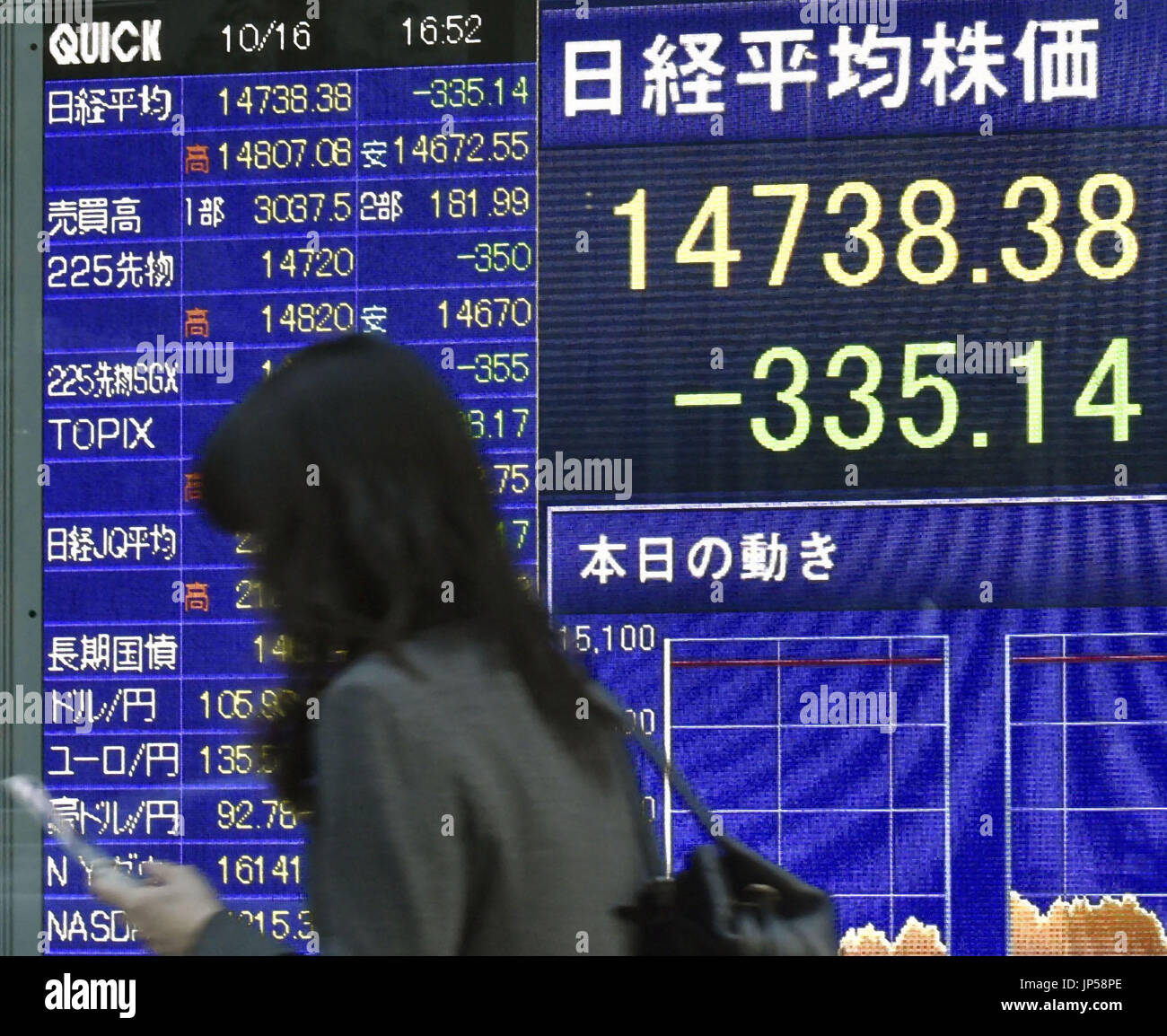 TOKYO, Japan - An electric board in central Tokyo shows the Nikkei ...