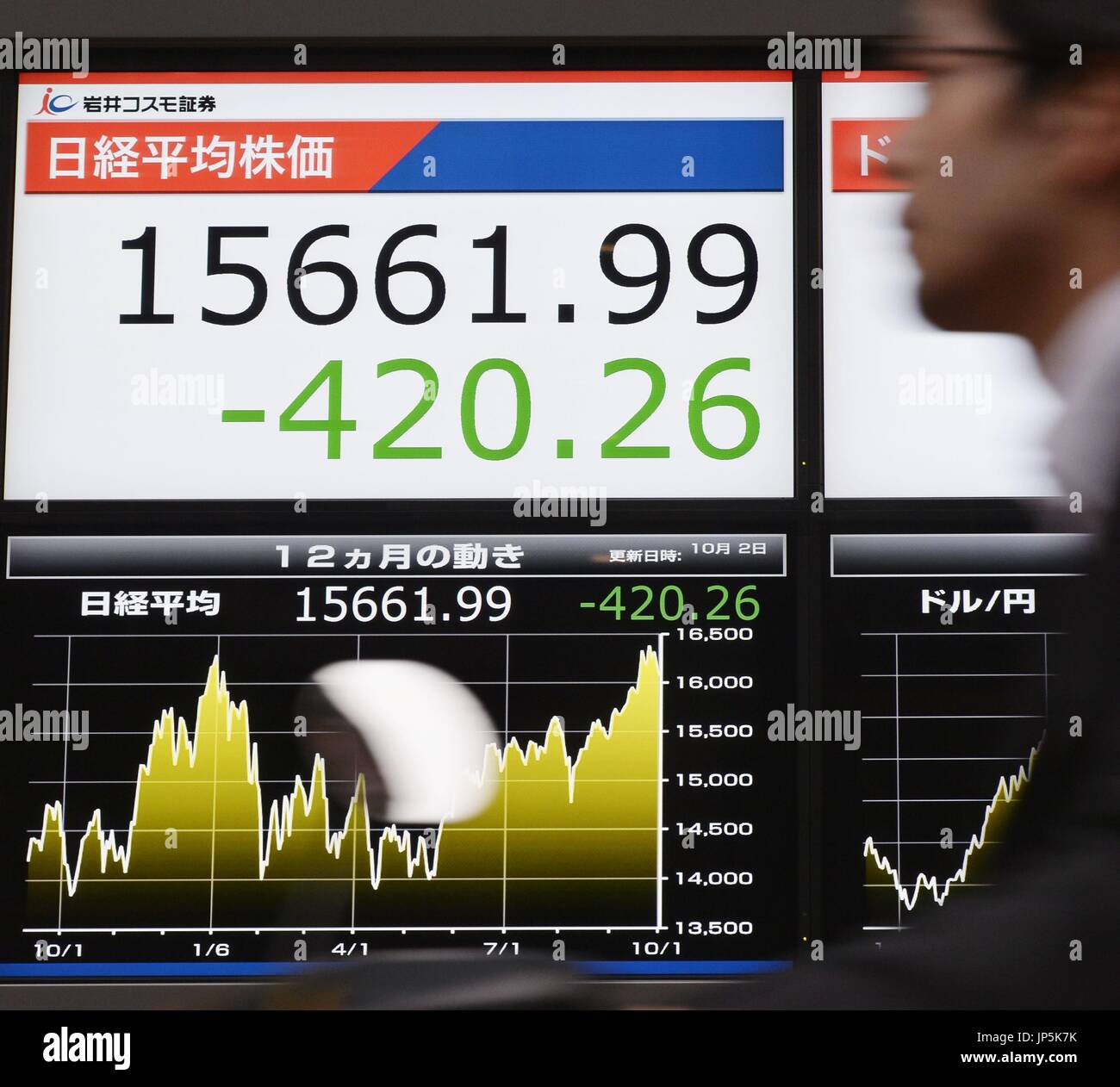 TOKYO, Japan - An electric board in central Tokyo shows the key Nikkei ...