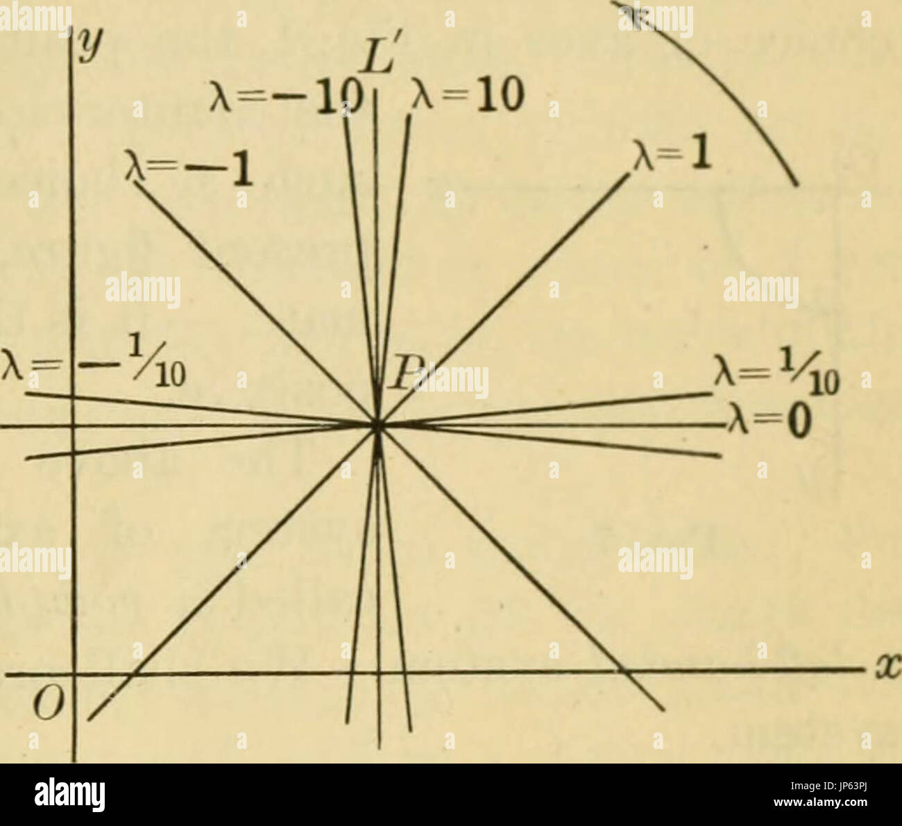 "Plane and solid analytic geometry" (1921 Stock Photo - Alamy