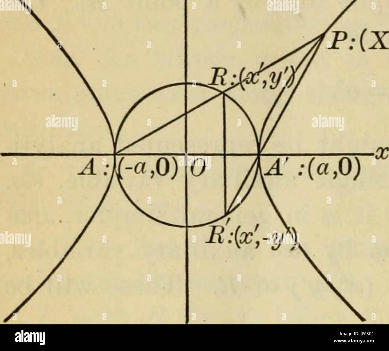 "Plane and solid analytic geometry" (1921 Stock Photo - Alamy