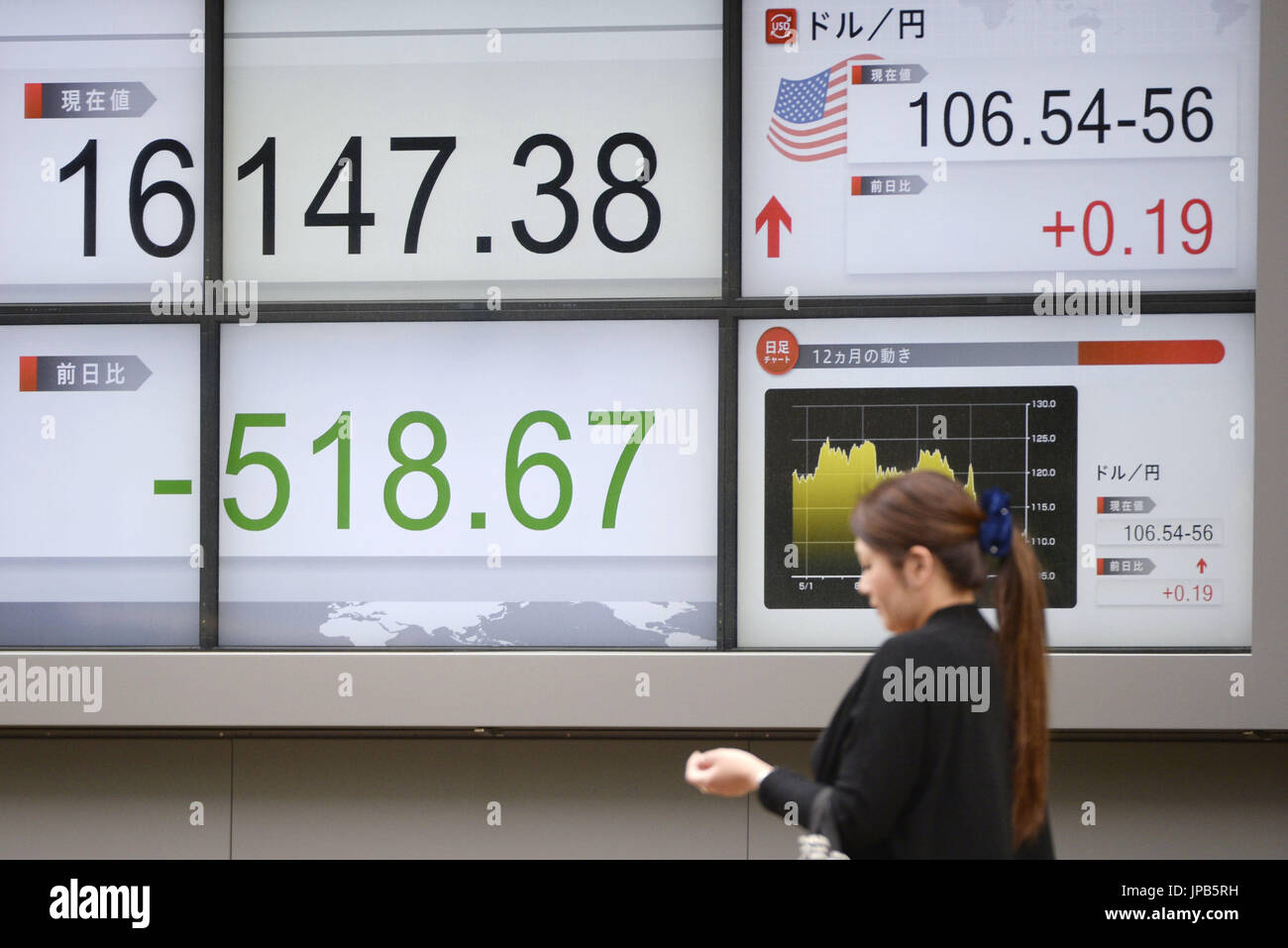 A financial data screen in Tokyo shows the Nikkei Stock Average ending ...
