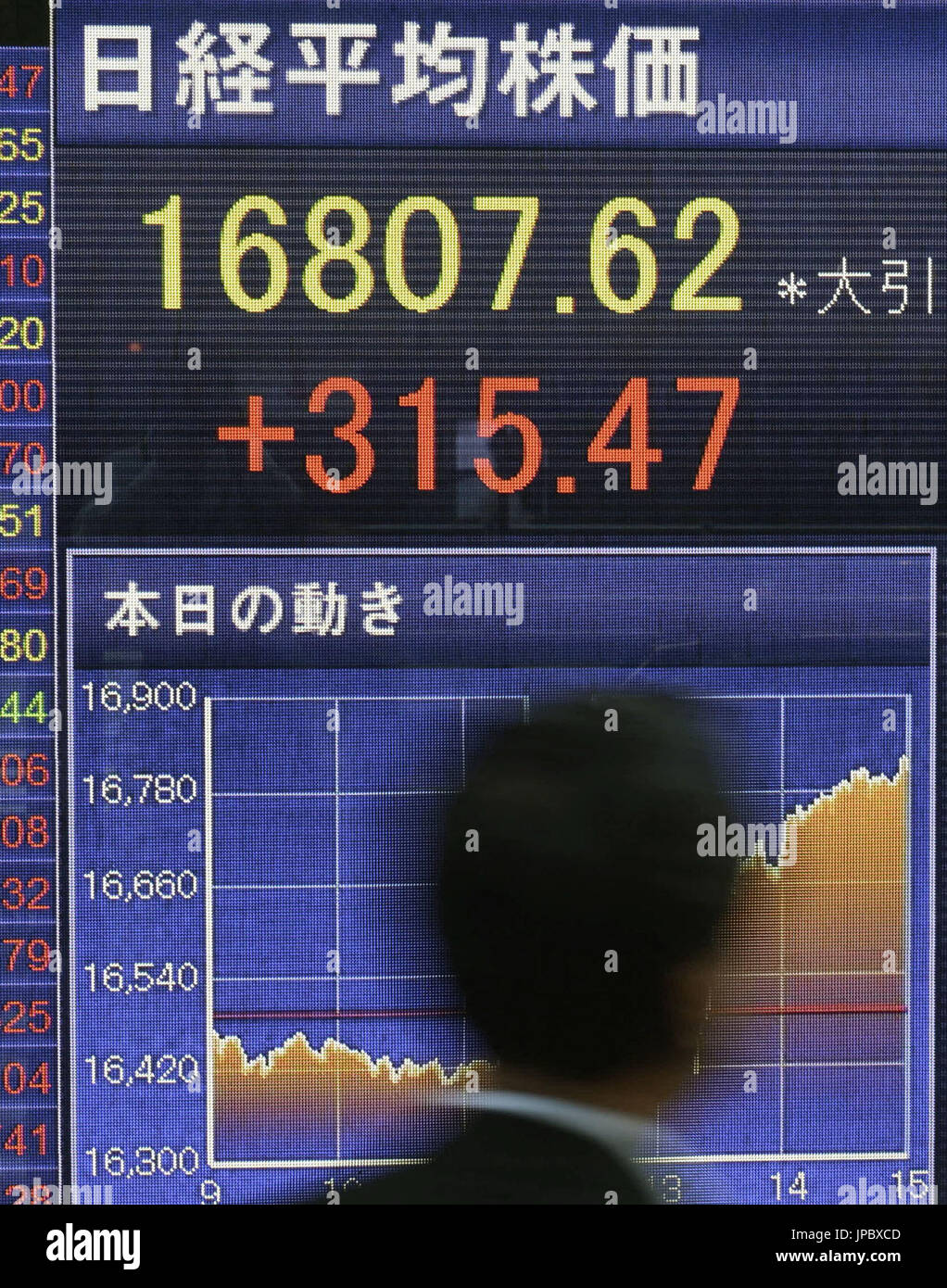 An electronic board in Tokyo shows the key Nikkei stock index surging ...