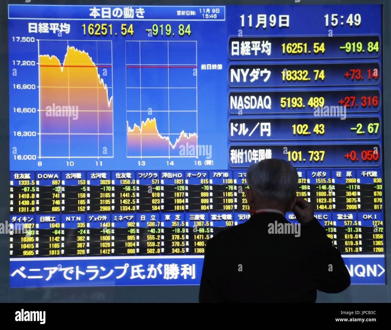 An electronic board in the central Japan city of Nagoya shows the key ...