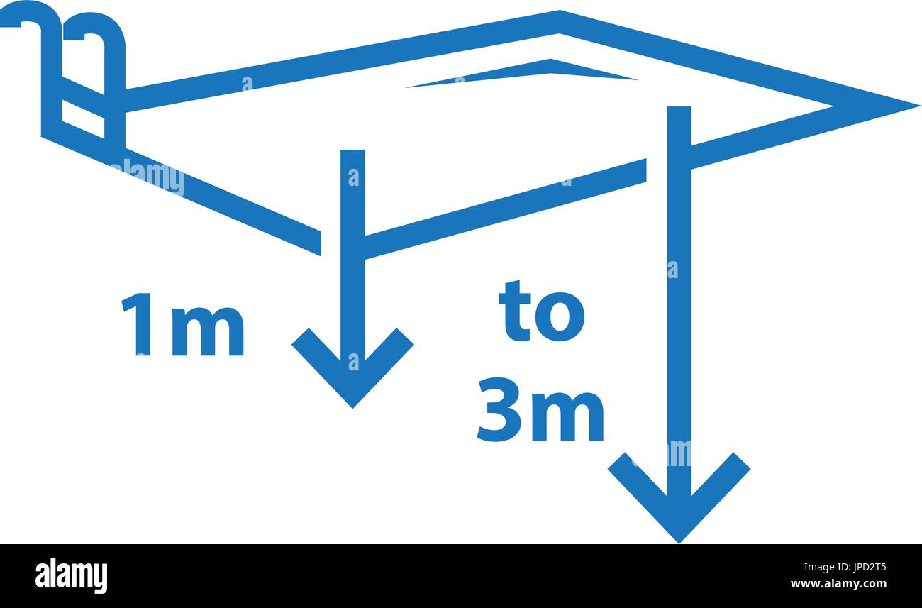 rectangle swimming pool icon with measures from 1 meter to 3 meter ...