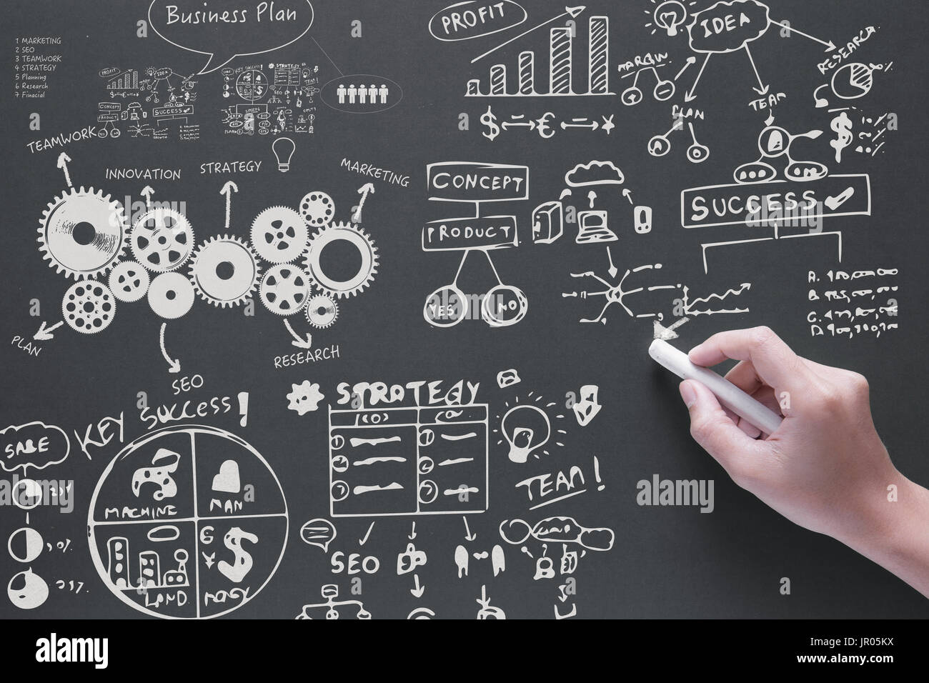 hand drawing business plan with chart on blackboard Stock Photo - Alamy
