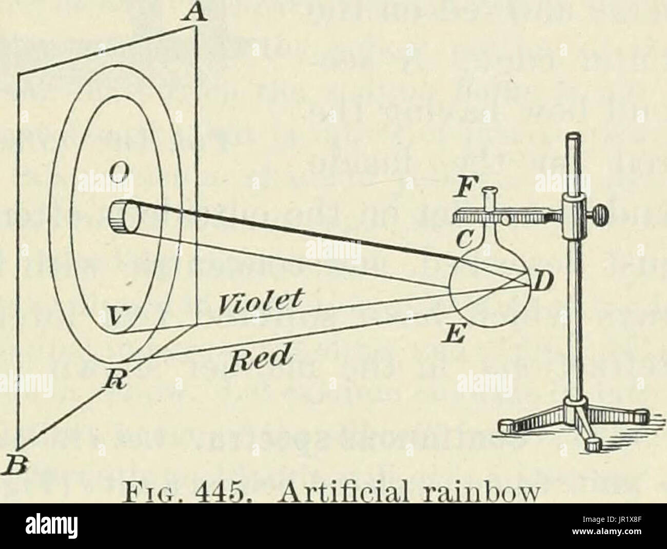 "Practical physics" (1922 Stock Photo - Alamy