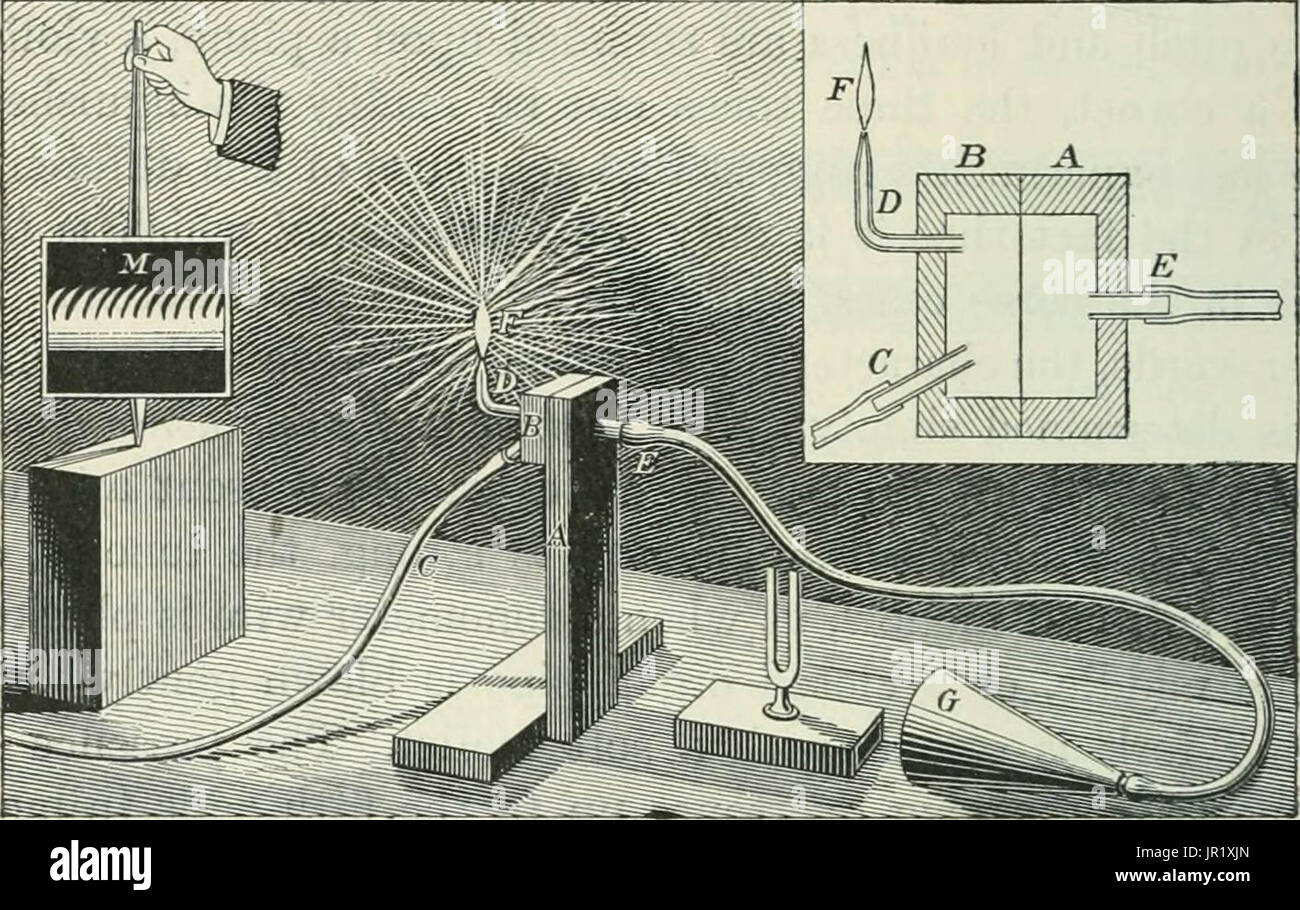 Practical physics 1922 hi-res stock photography and images - Alamy