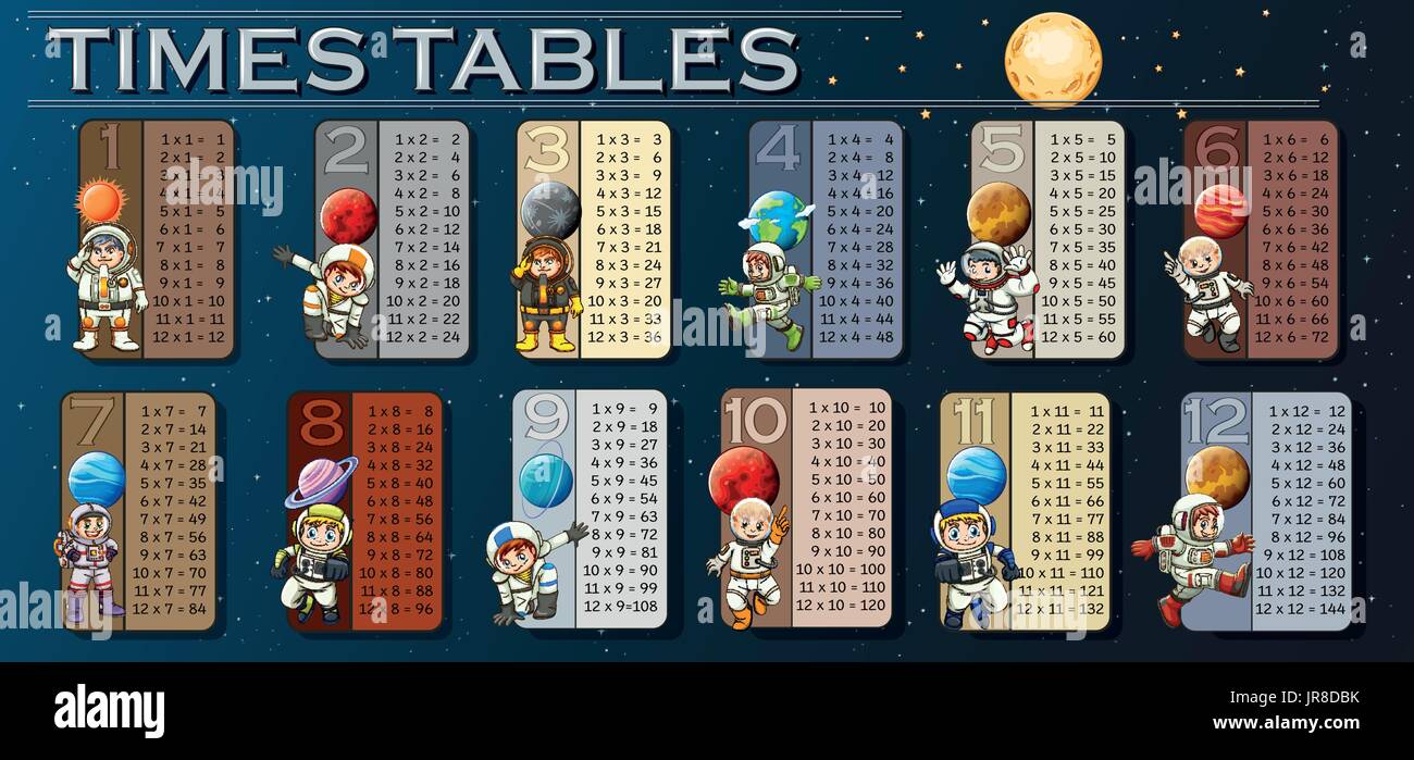 Times tables with astronauts in space background illustration Stock ...