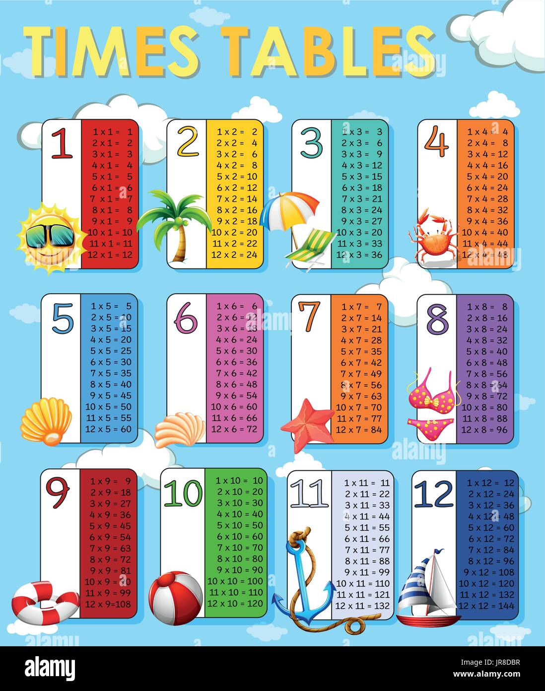 Times tables maths hi-res stock photography and images - Alamy