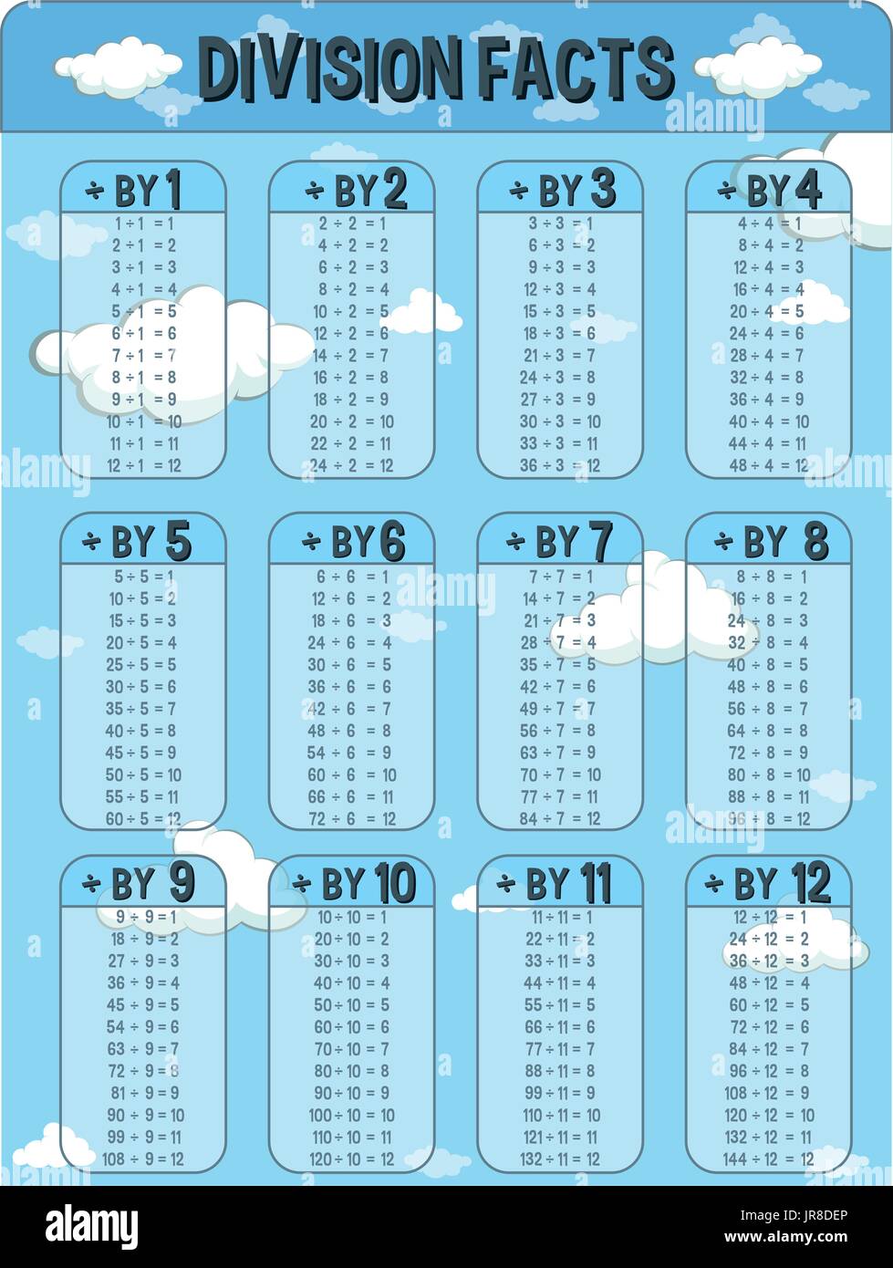 Division facts chart with sky in background illustration Stock Vector ...