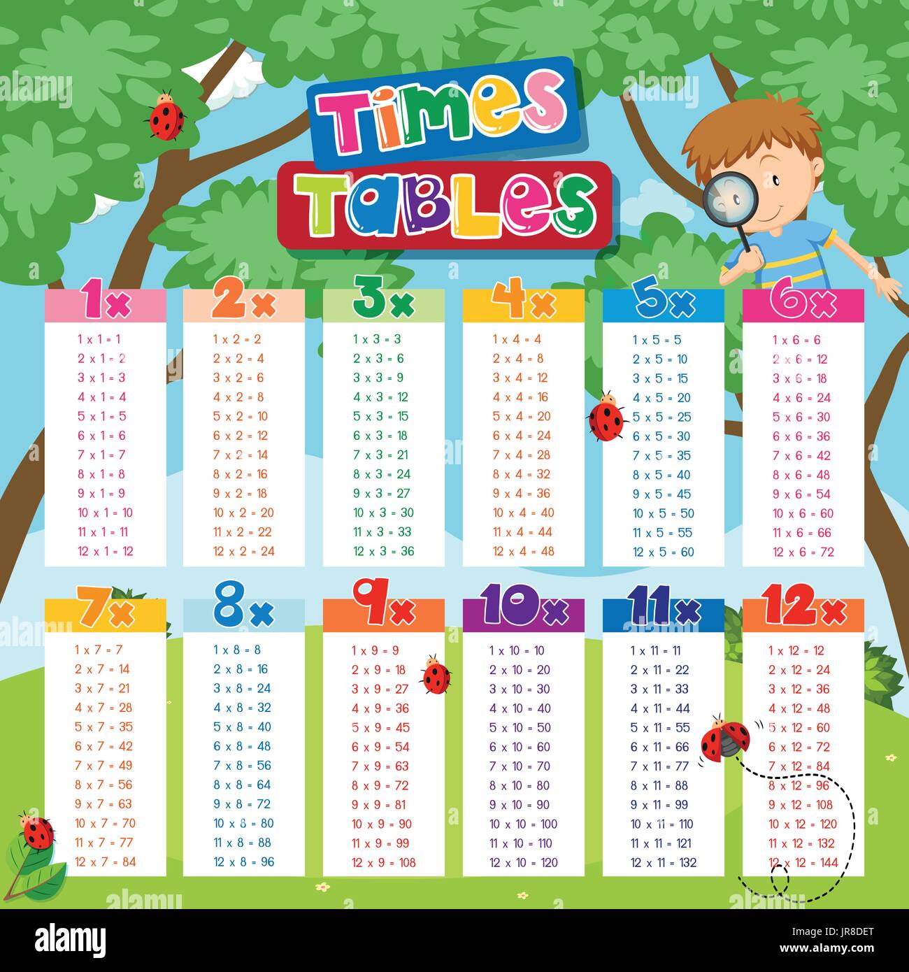 Times tables chart with boy and ladybugs in background illustration ...