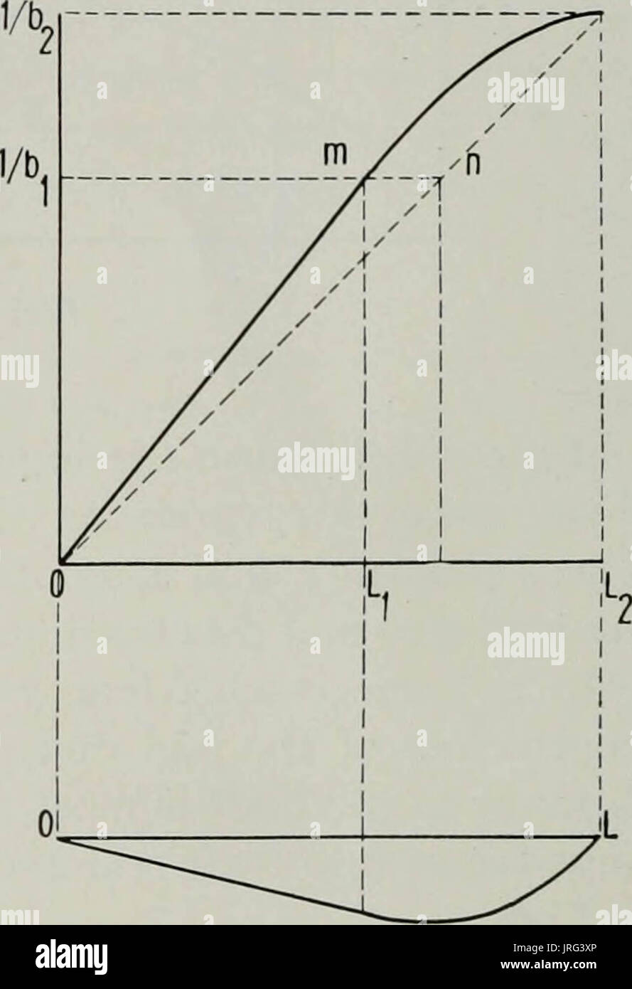 "The Bell System technical journal" (1922 Stock Photo - Alamy