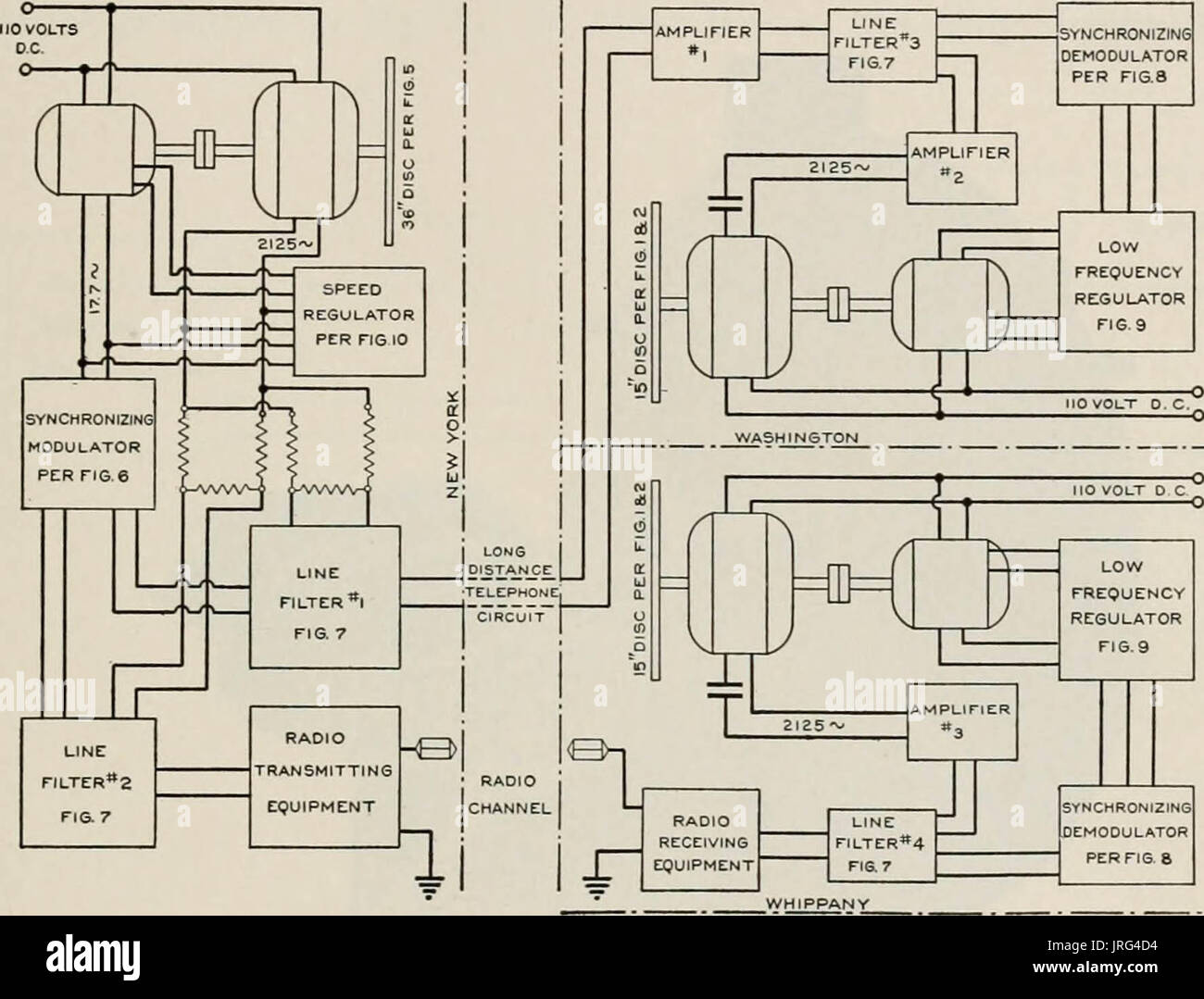 "The Bell System technical journal" (1922 Stock Photo - Alamy