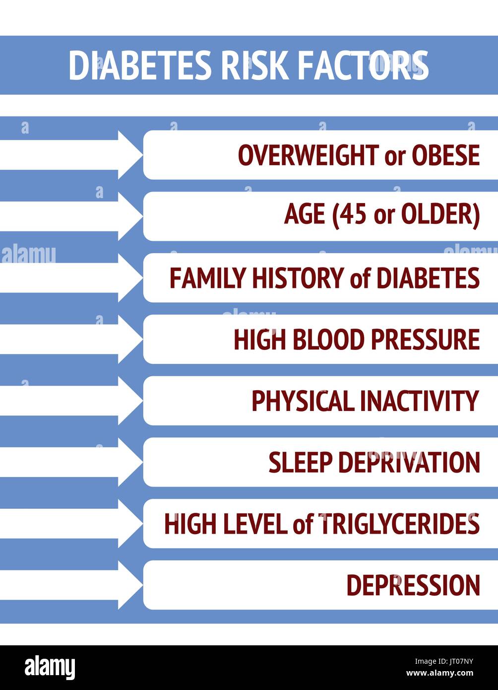 Type 2 Diabetes Risk Factors
