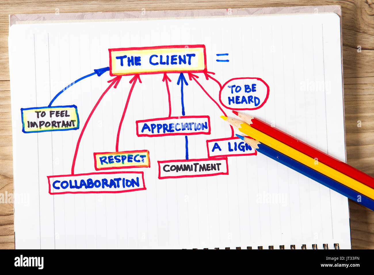 The Client - concept on how a client treated and need respect Stock ...