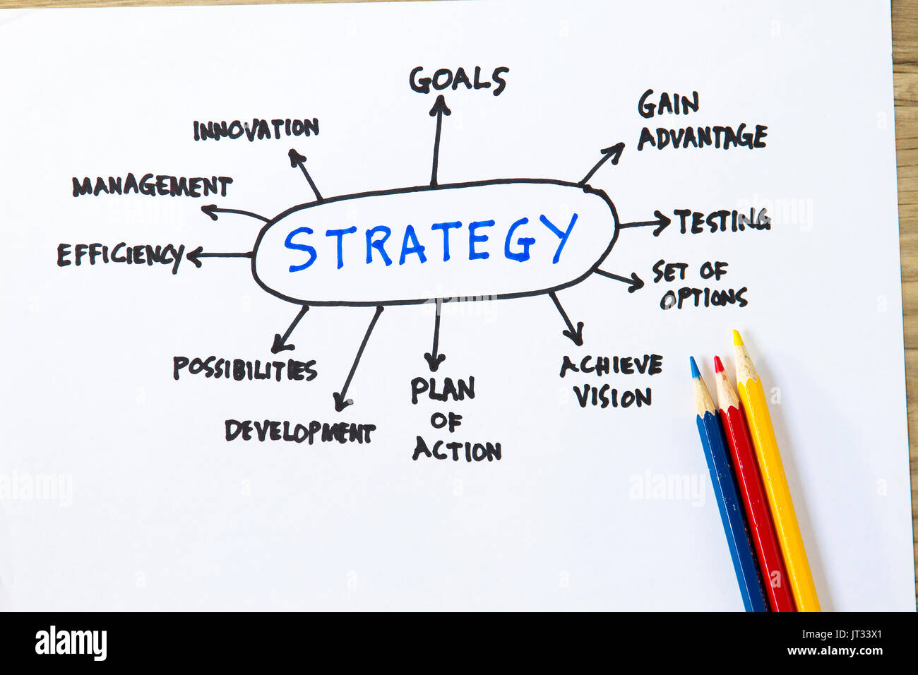 Strategy work flow- bstract sketch for strategy flow chart Stock Photo ...