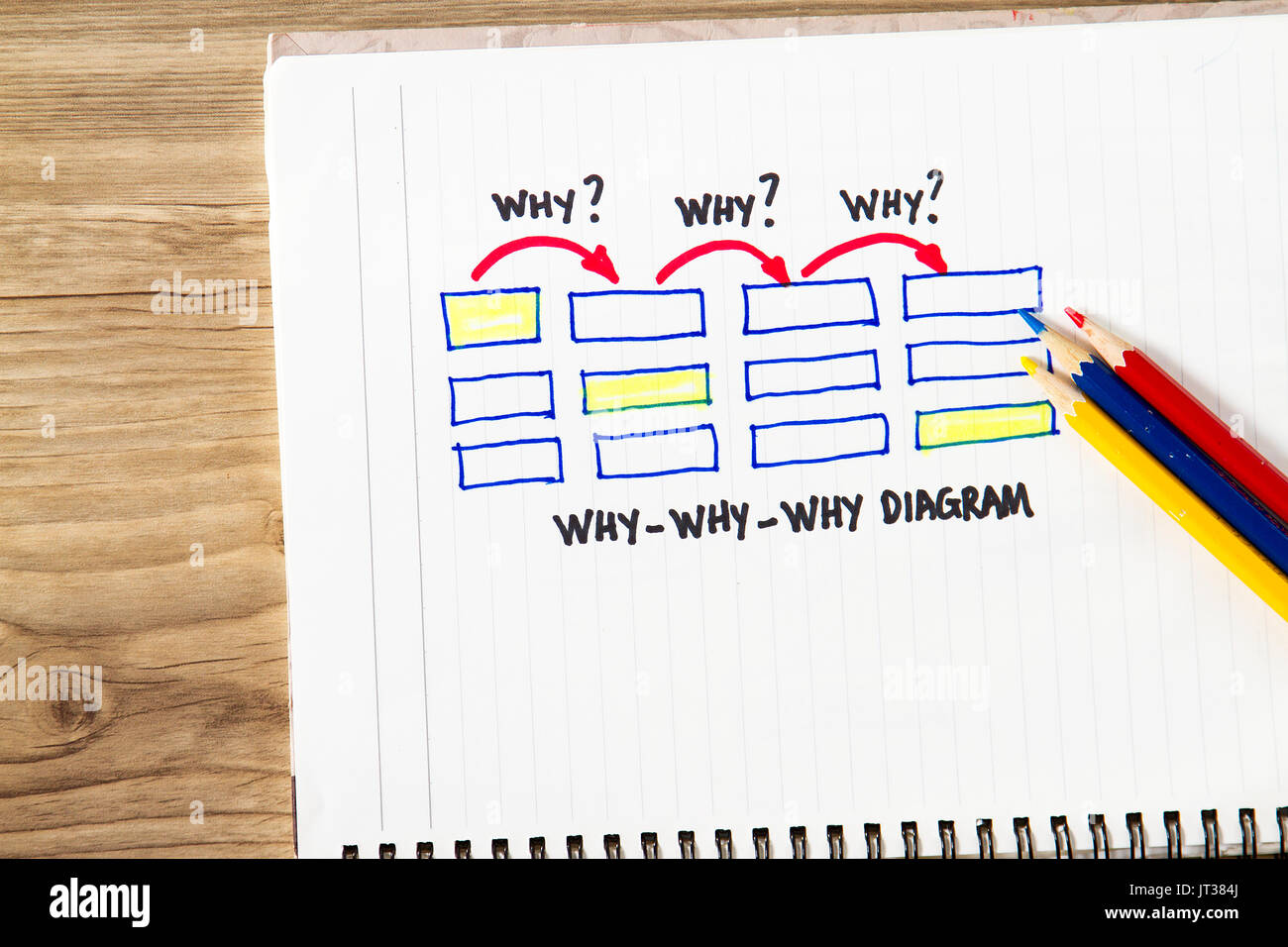Why why why diagram - concept for cause and effect quality control ...