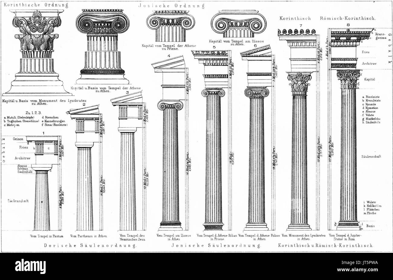 Doric Ionic Corinthian High Resolution Stock Photography and Images - Alamy