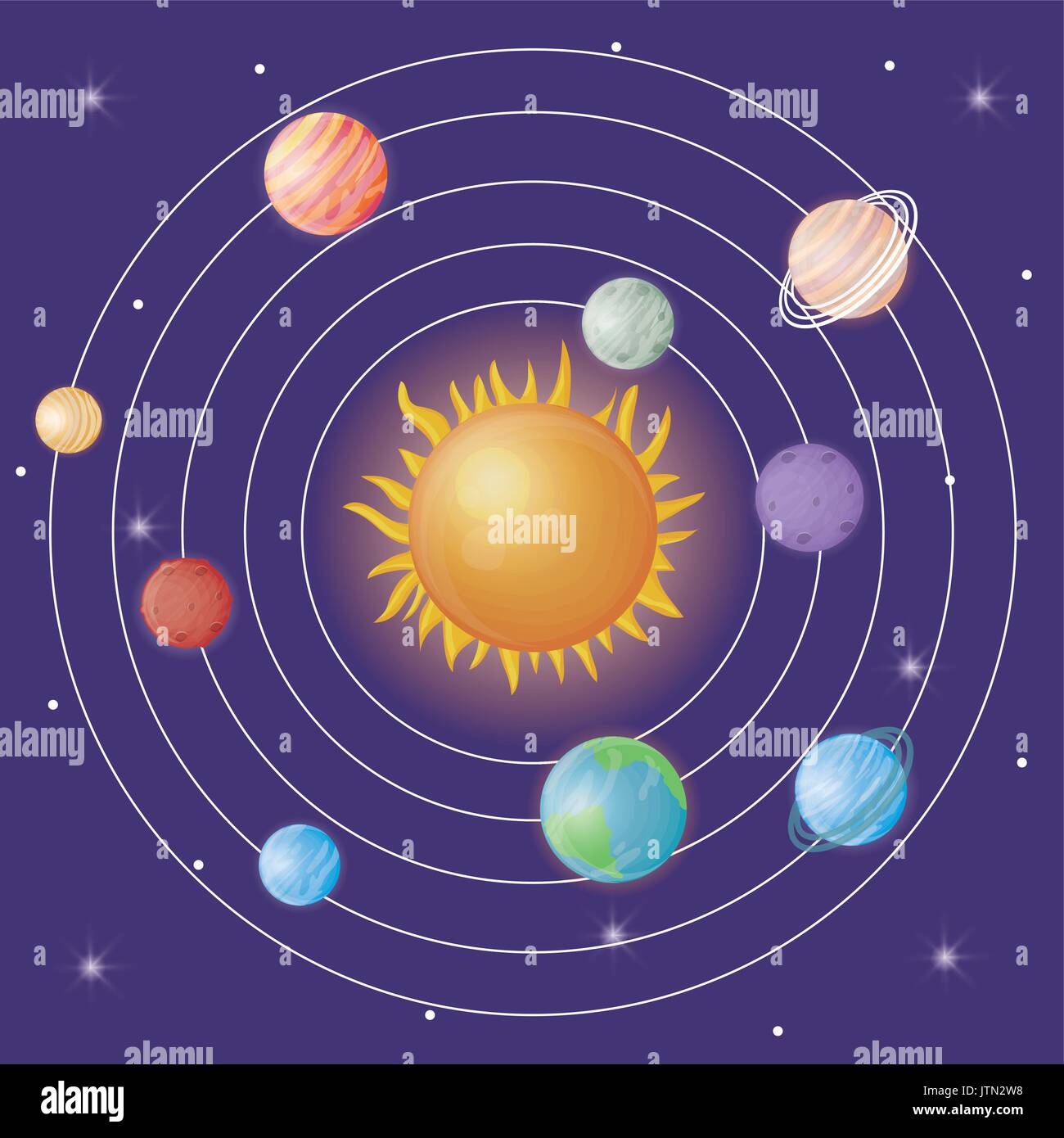 Solar System Designs