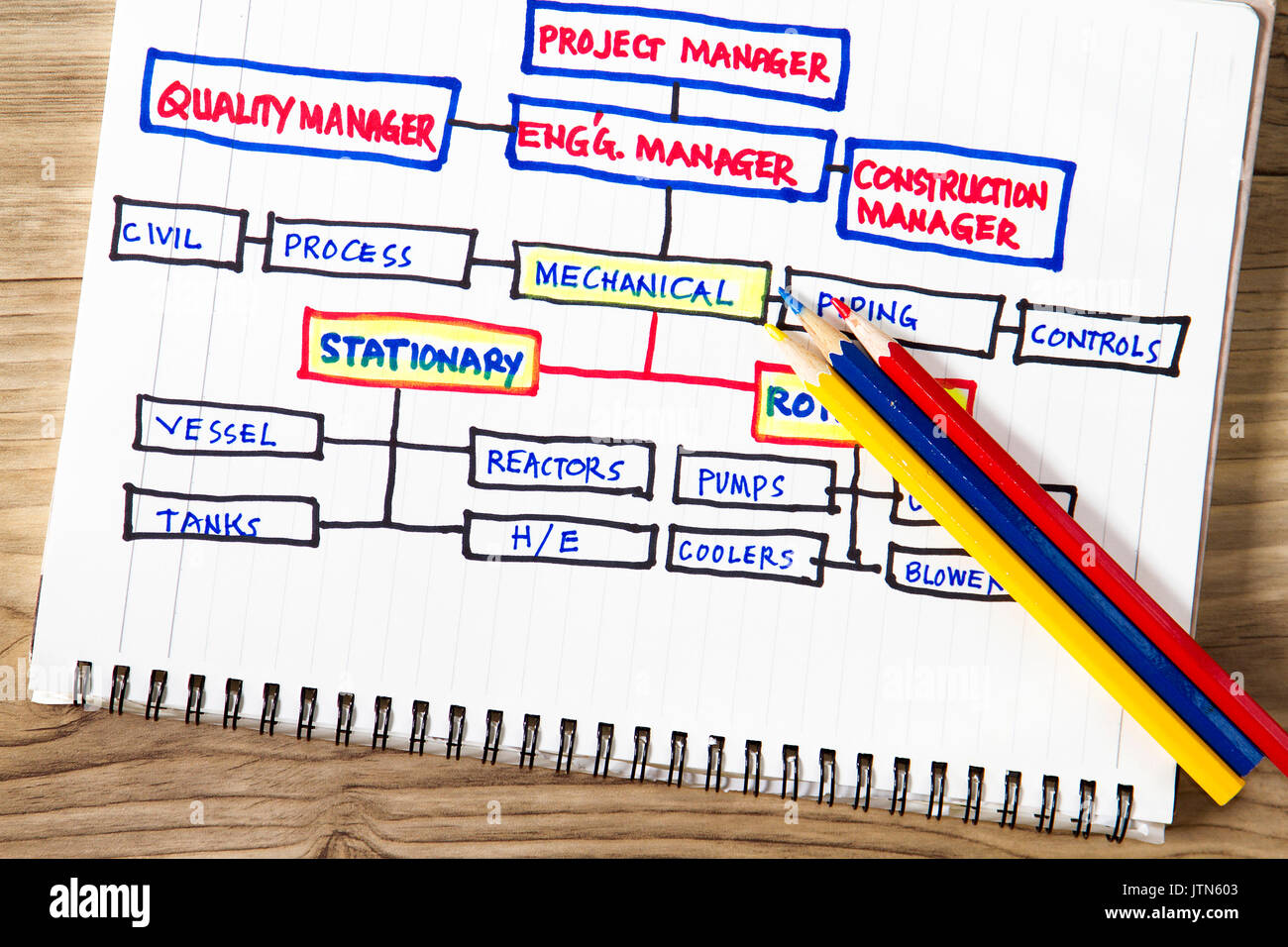 Engineering Department Organization Chart
