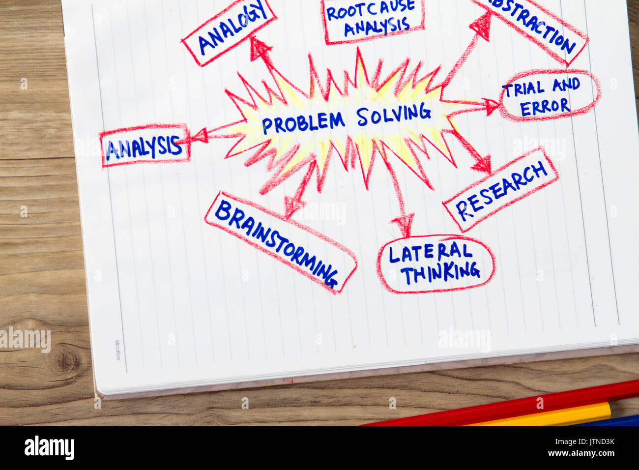 Problem solving concept- sketch showing properties of problem solving ... Problem solving concept- sketch showing properties of problem solving ...