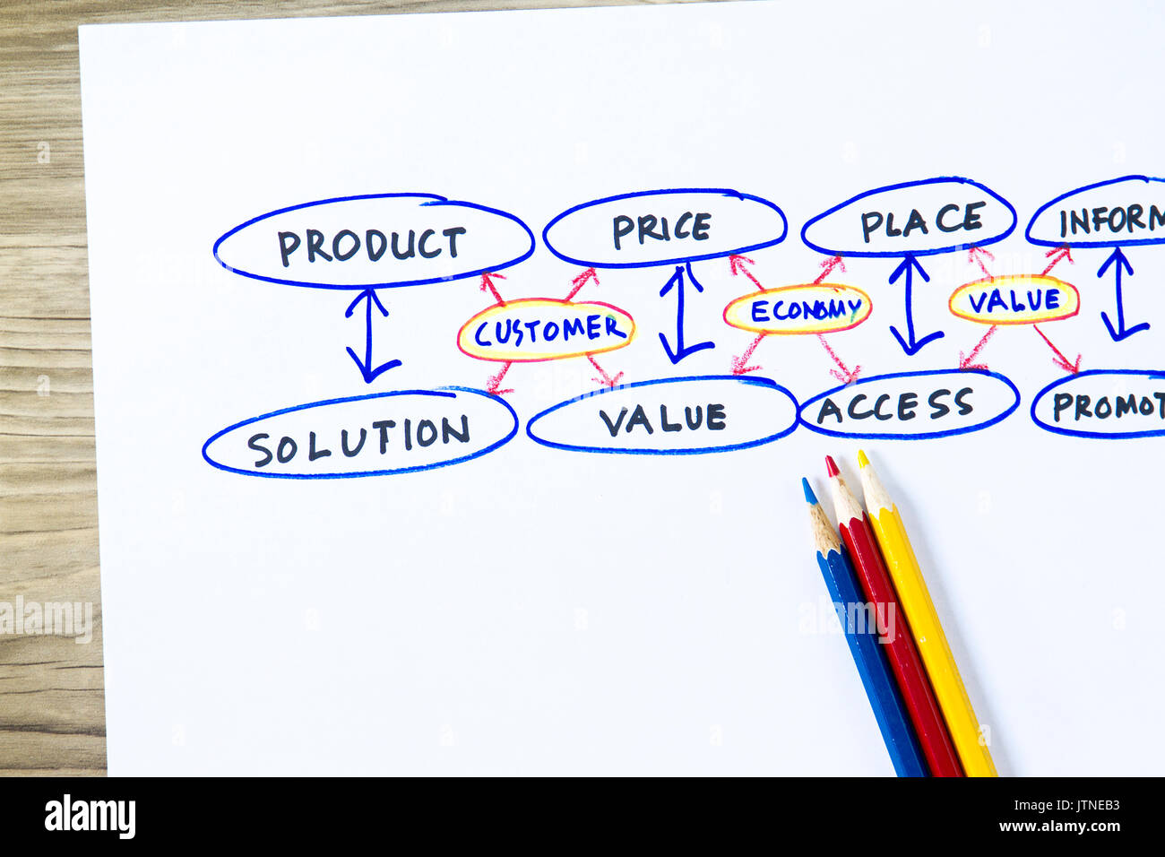 Customer economy and value relationship concept- with sketch showing ...