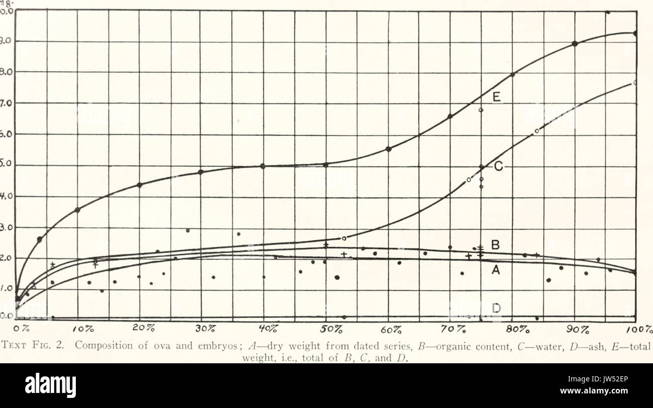 Biological bulletin hi-res stock photography and images - Alamy