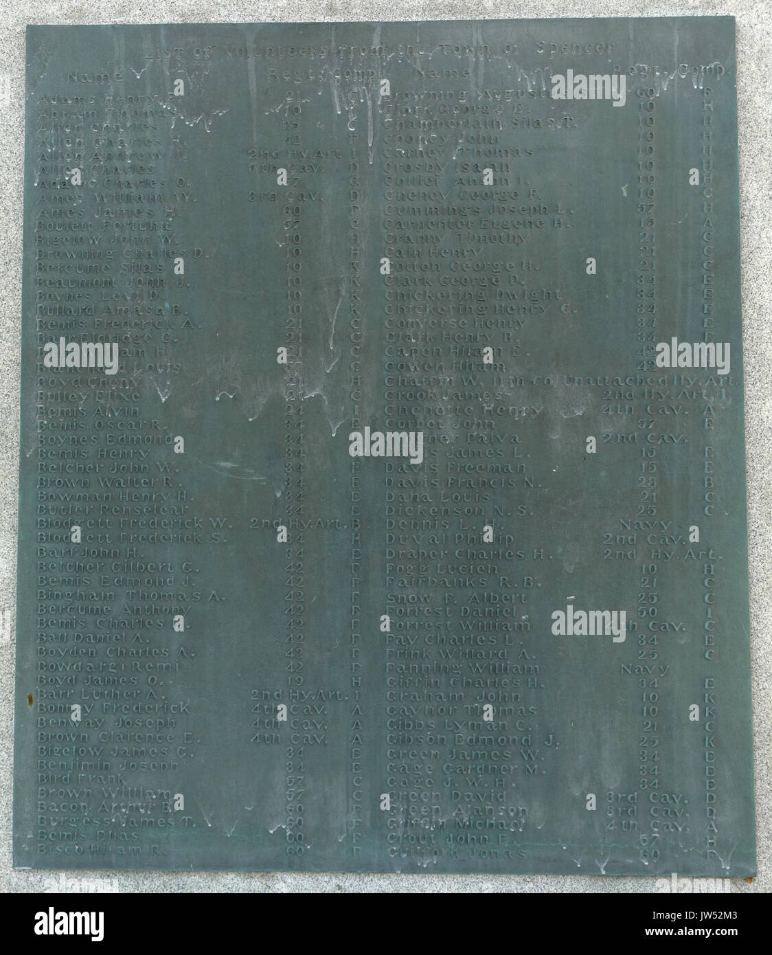 Names of soldiers hi-res stock photography and images - Alamy