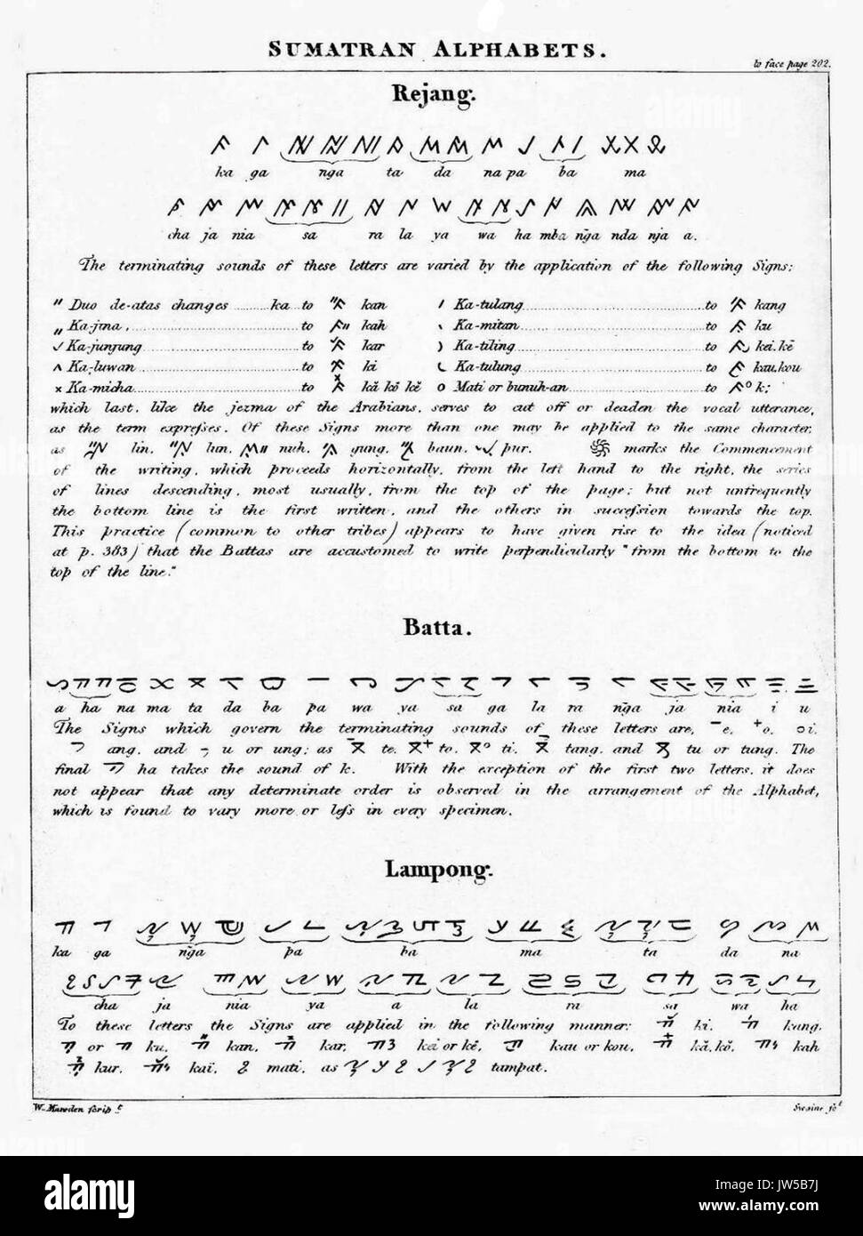 Marsden Sumatran Alphabets Stock Photo - Alamy