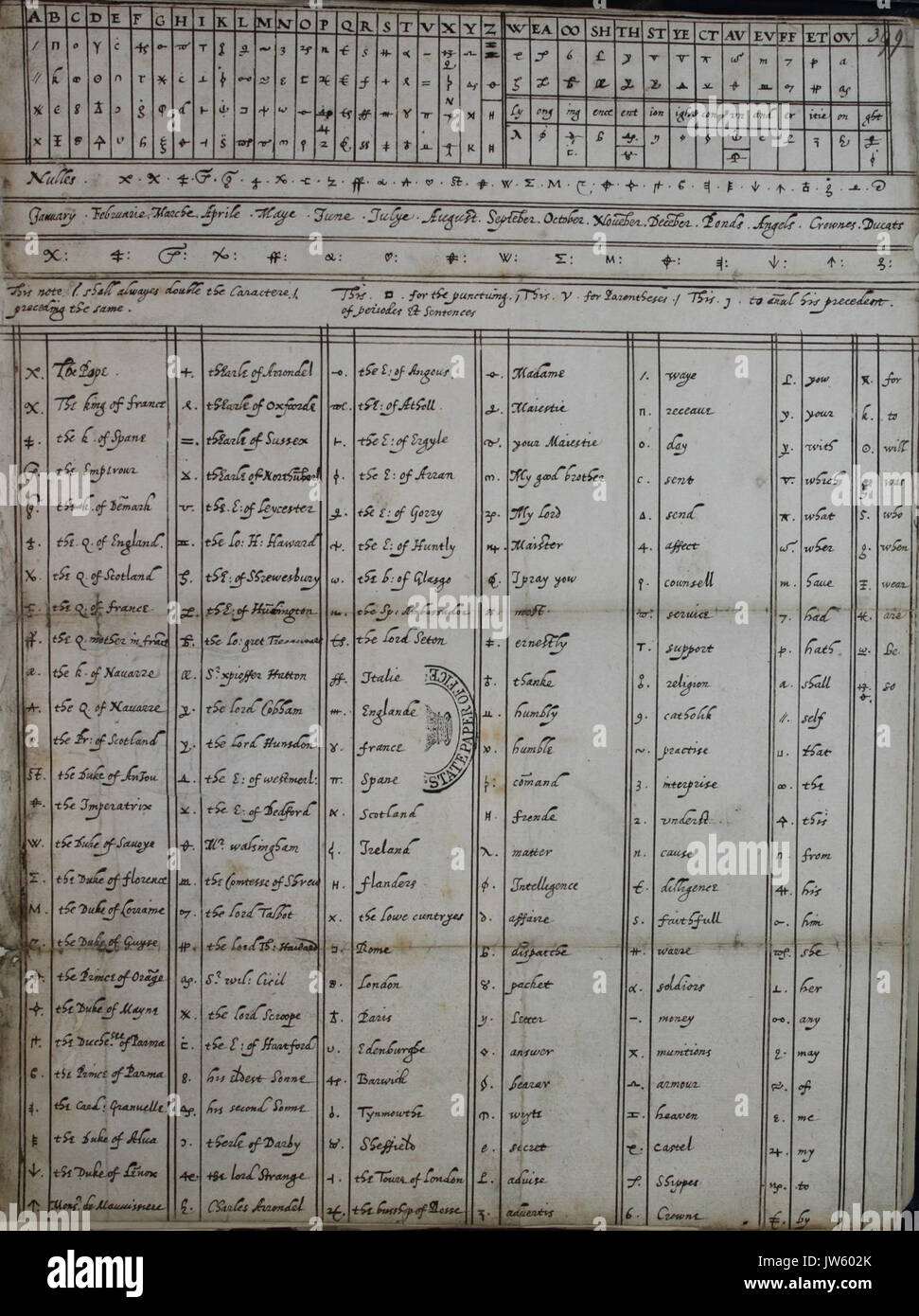 Cipher hi-res stock photography and images - Alamy