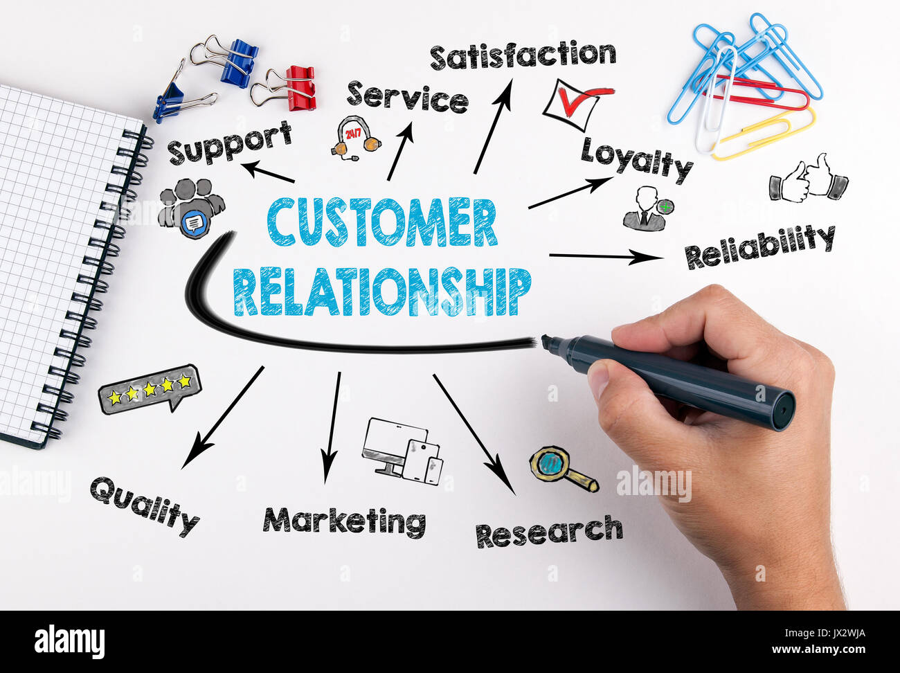 Customer Relationship concept. Chart with keywords and icons on white ...