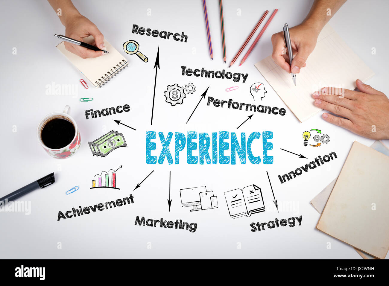 Experience Concept. Chart with keywords and icons.The meeting at the ...