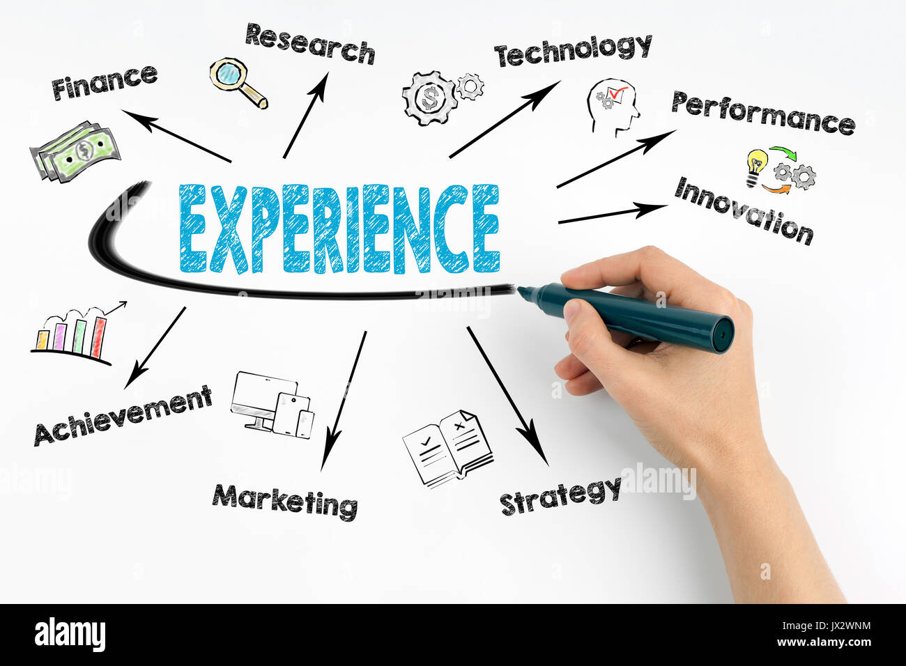 Experience Concept. Chart with keywords and icons Stock Photo - Alamy