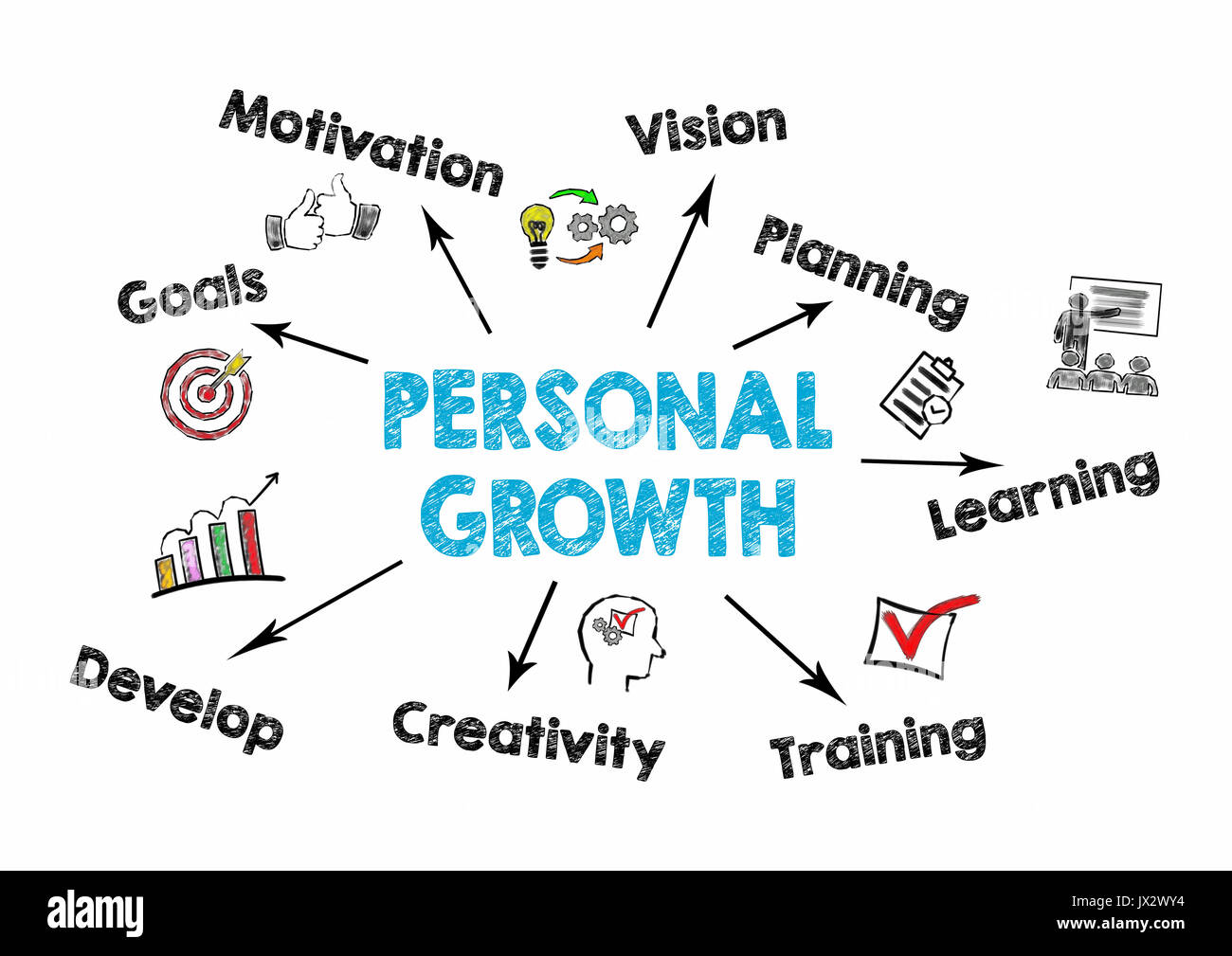 Personal Growth Areas