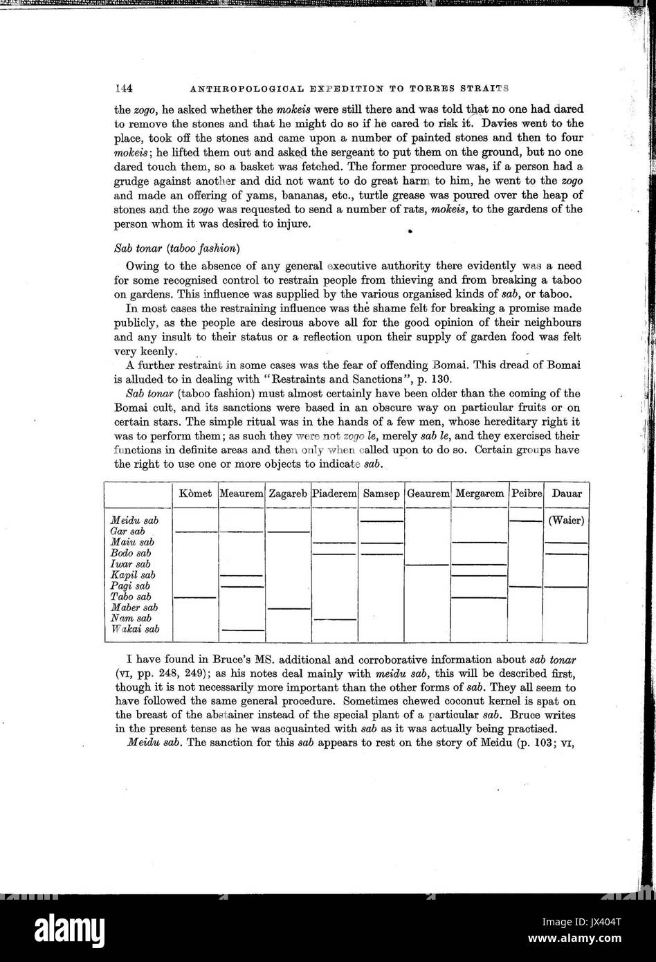 Haddon Reports of the Cambridge Anthropological Expedition to Torres ...