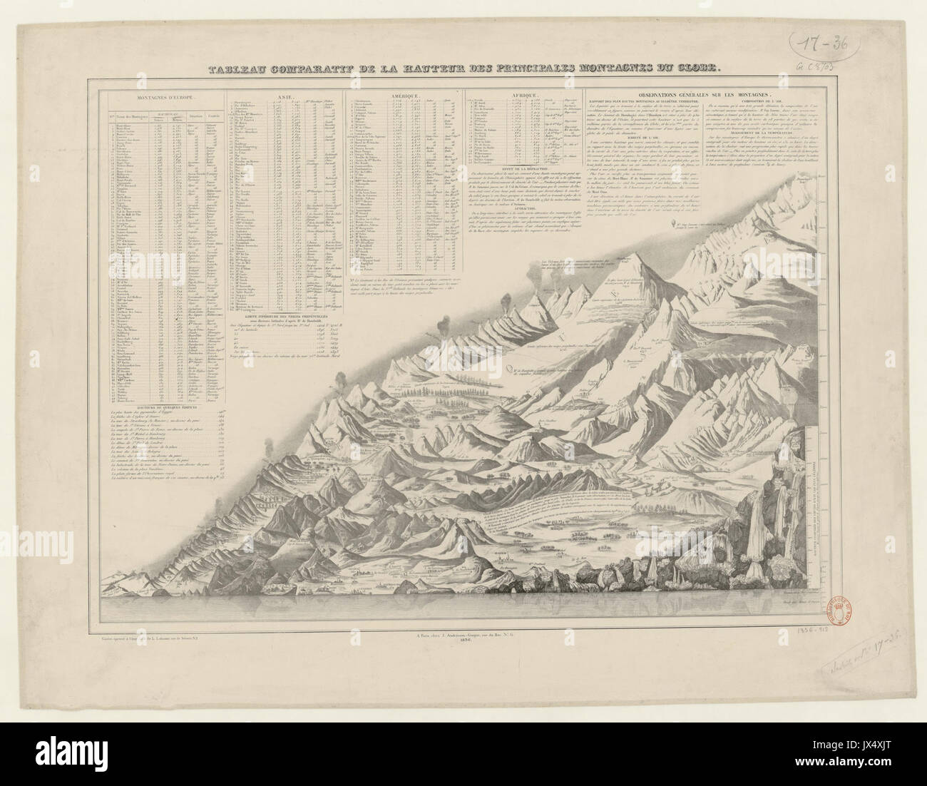 Height chart vintage hi-res stock photography and images - Alamy