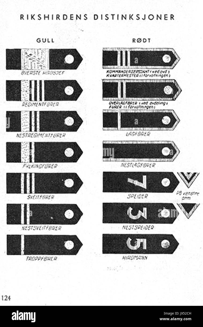 Nasjonal Samling NS Aarbok 1944 s124 (uniformer) Rikshirdens ...