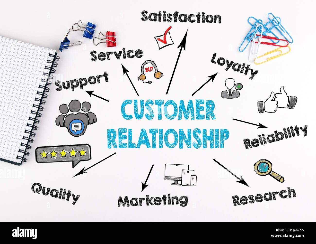 Customer Relationship concept. Chart with keywords and icons on white ...