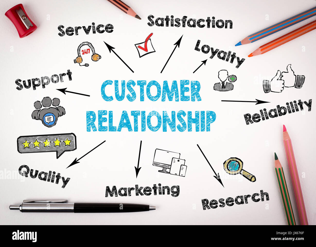 Customer Relationship concept. Chart with keywords and icons on white ...
