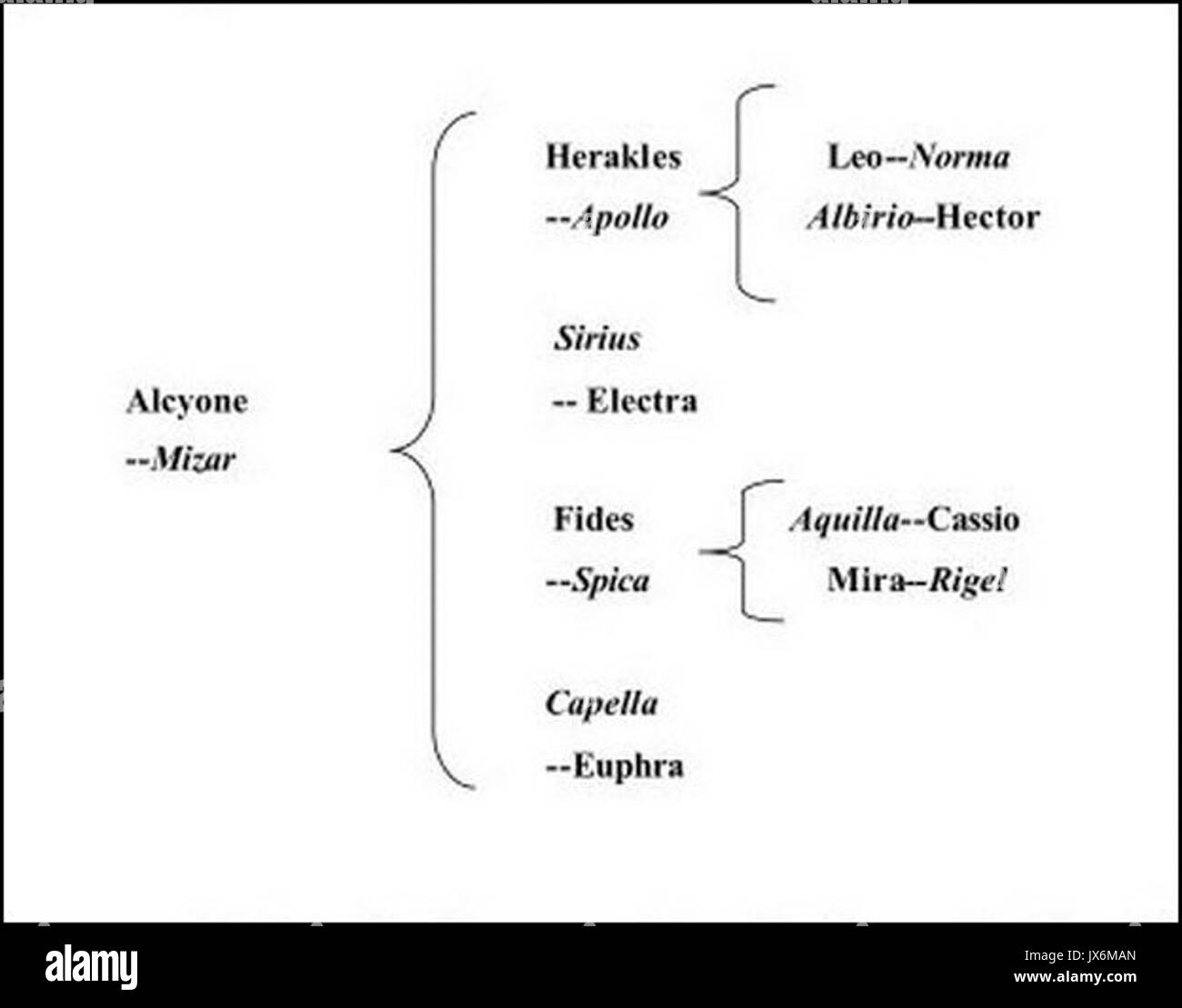 Alcyone hi-res stock photography and images - Alamy